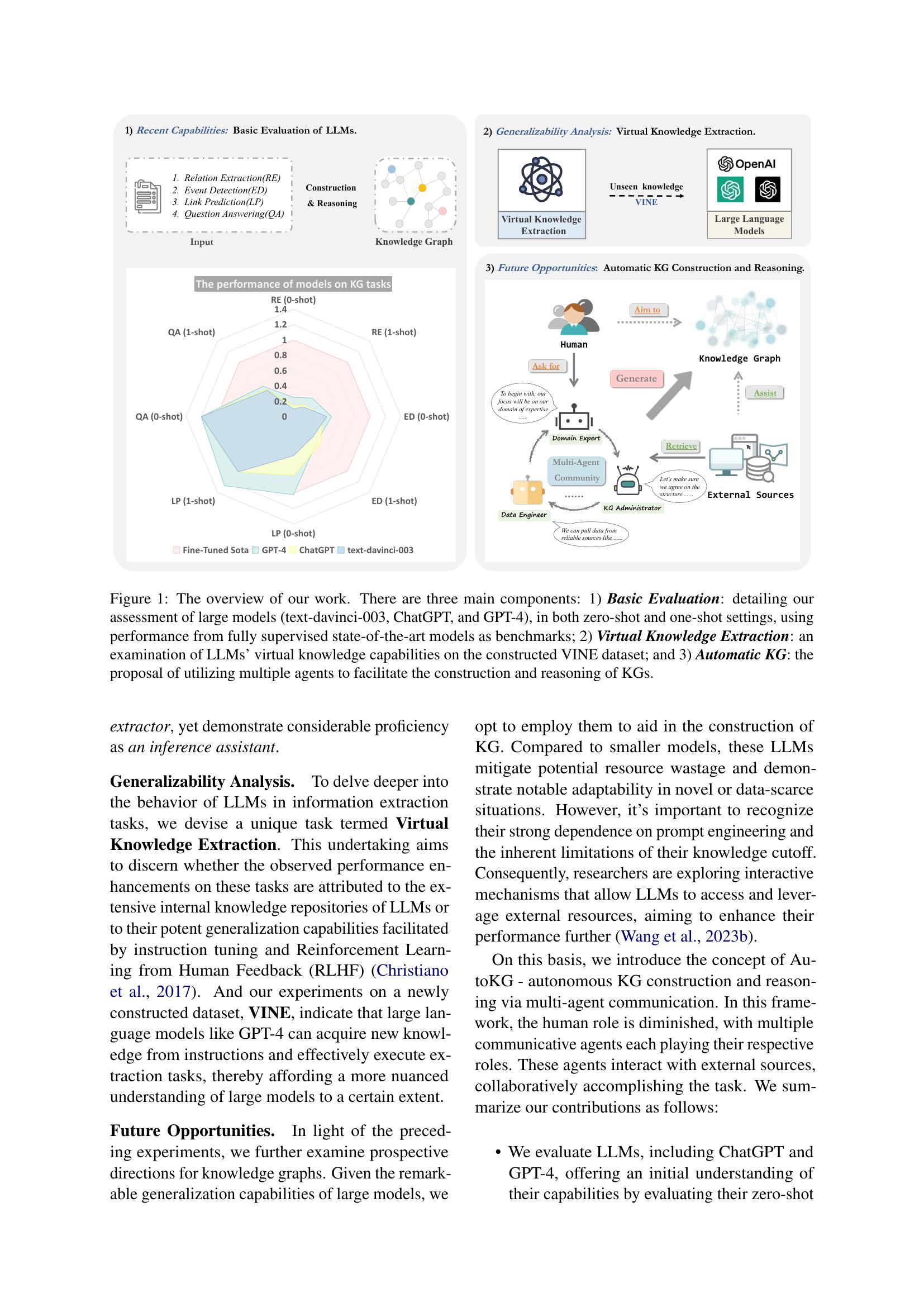 LLMs for Knowledge Graph Construction and Reasoning: Recent Capabilities and Future ...