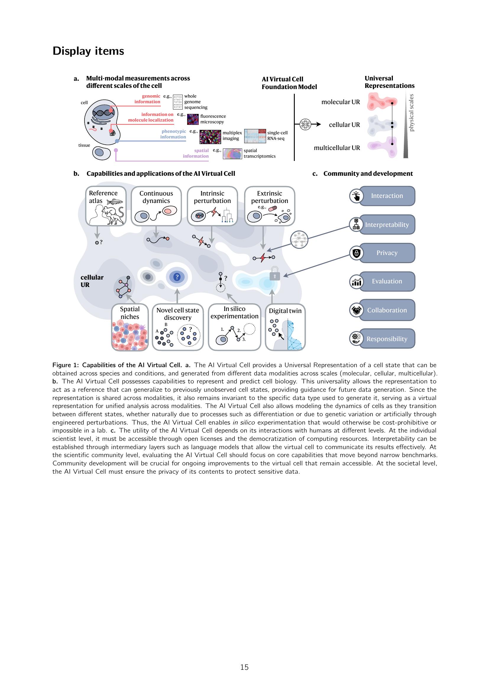 How to Build the Virtual Cell with Artificial Intelligence: Priorities ...