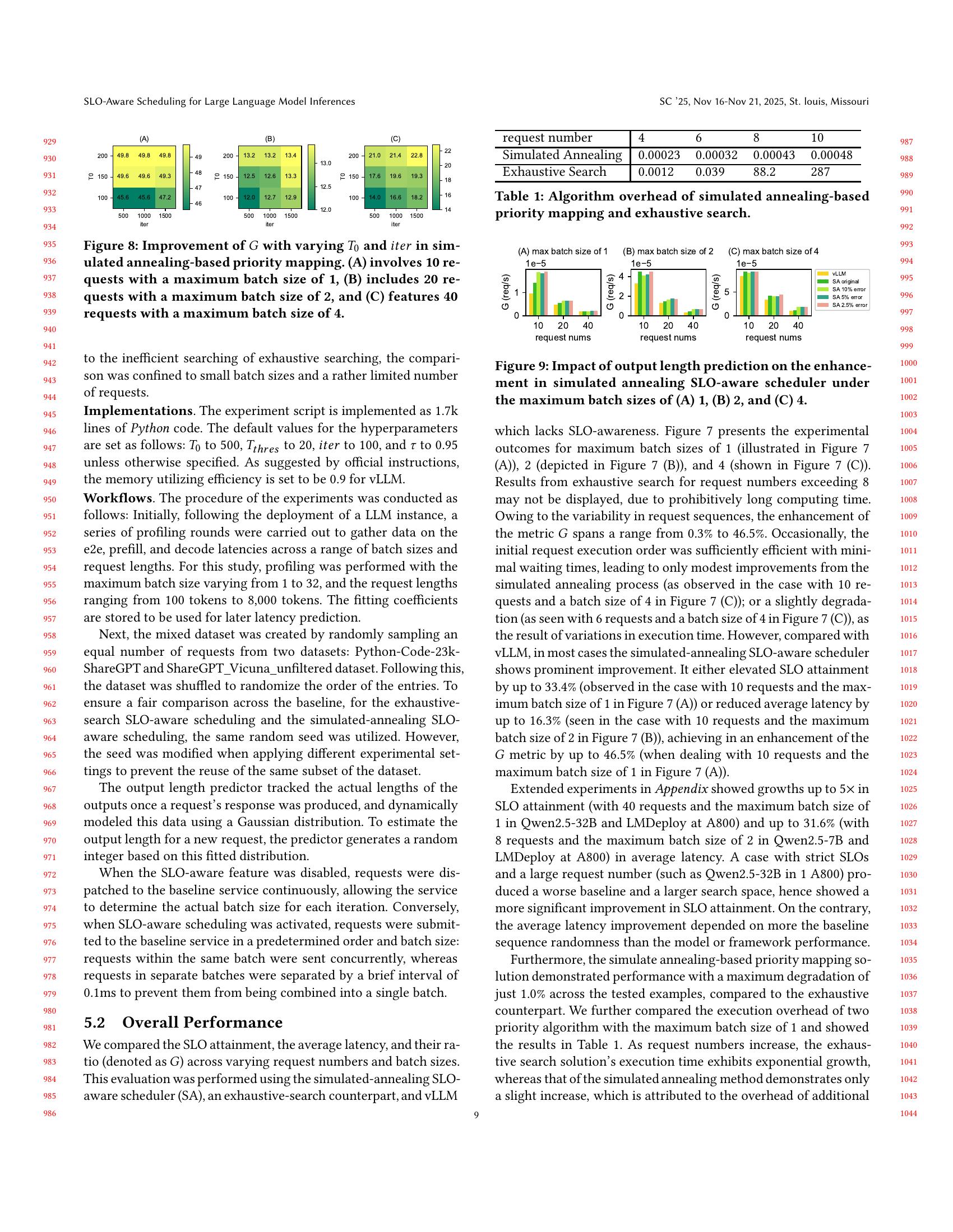 SLO-Aware Scheduling for Large Language Model Inferences - 智源社区论文