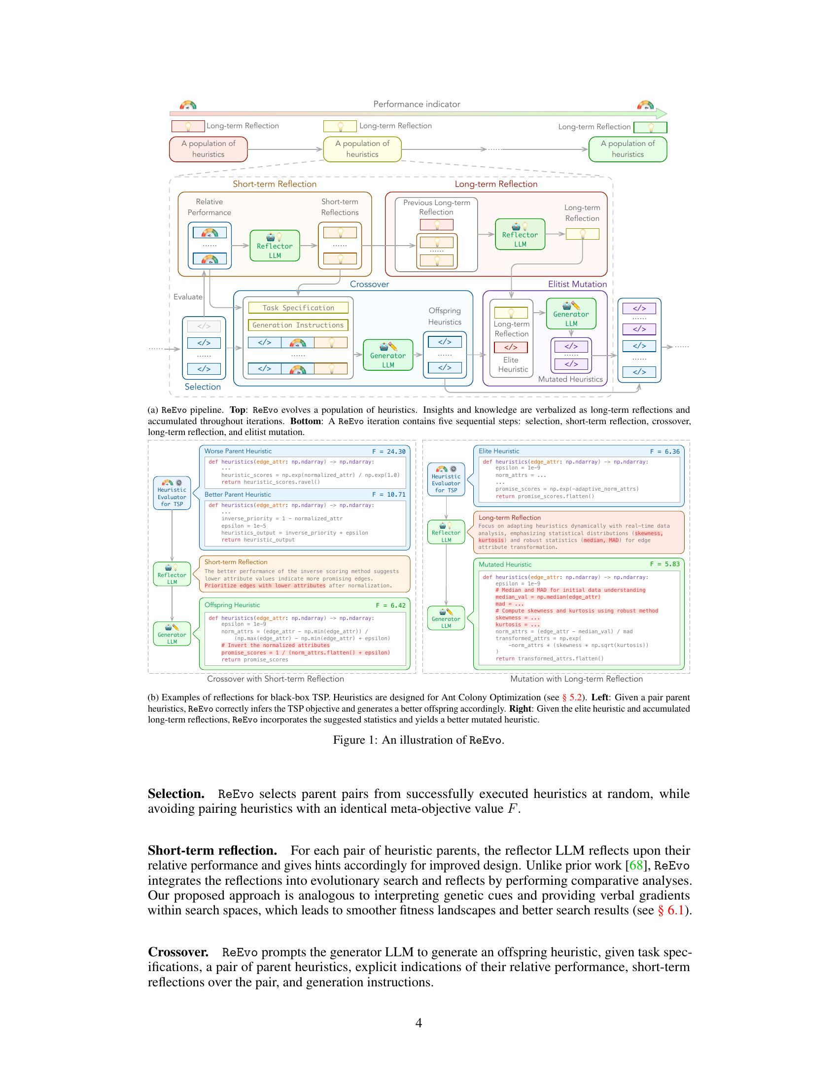 Large Language Models as Hyper-Heuristics for Combinatorial Optimization - 智源社区论文