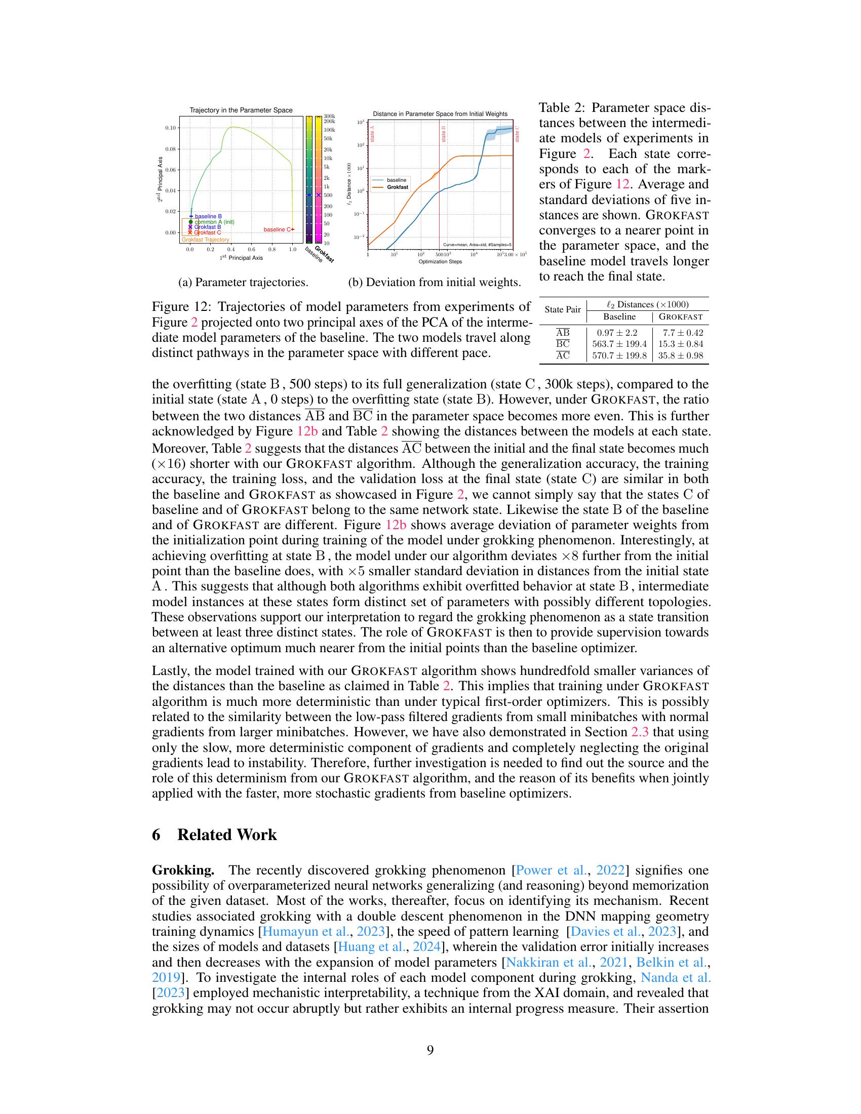 Grokfast: Accelerated Grokking by Amplifying Slow Gradients - 智源社区论文