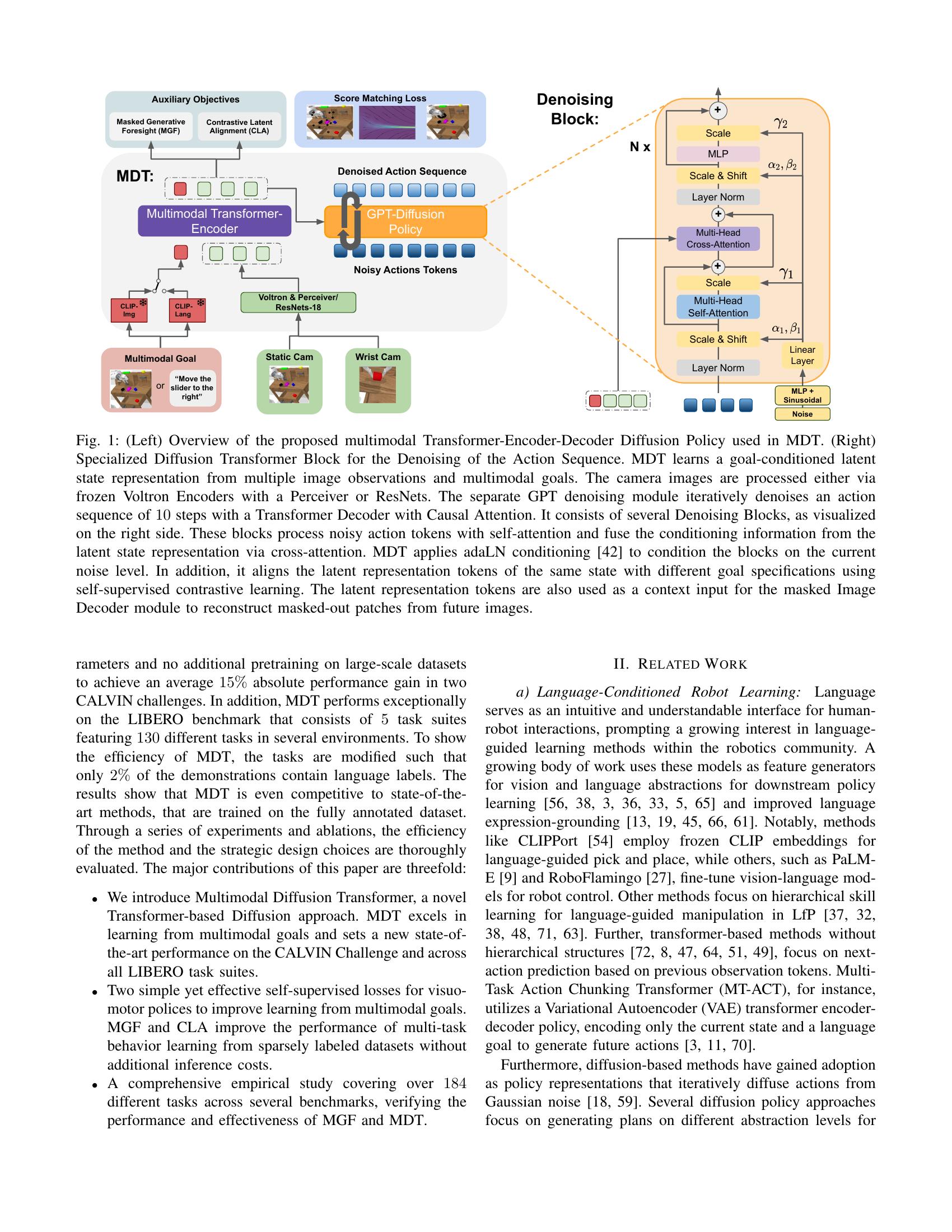 Multimodal Diffusion Transformer: Learning Versatile Behavior from ...