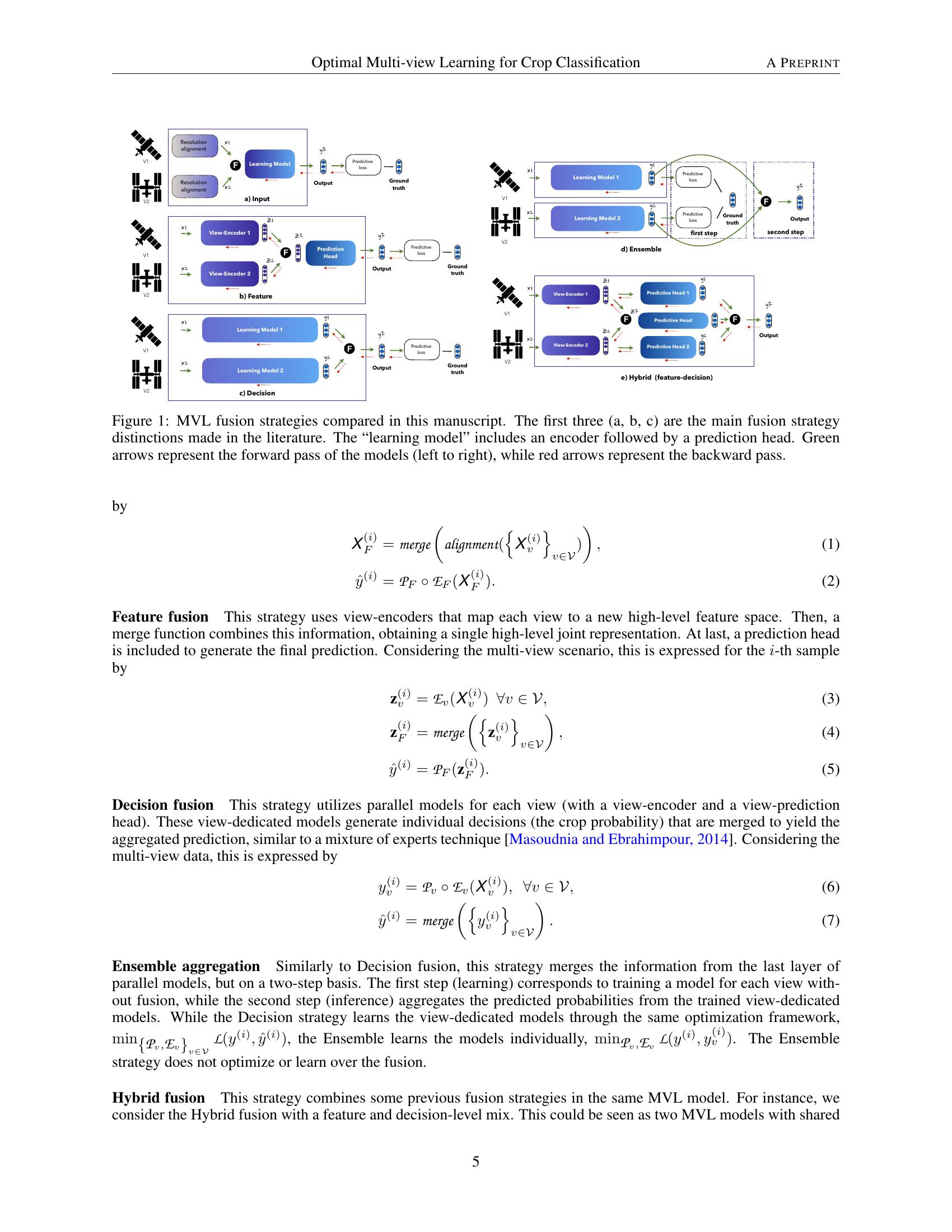 In the Search for Optimal Multi-view Learning Models for Crop Classification with Global Remote ...