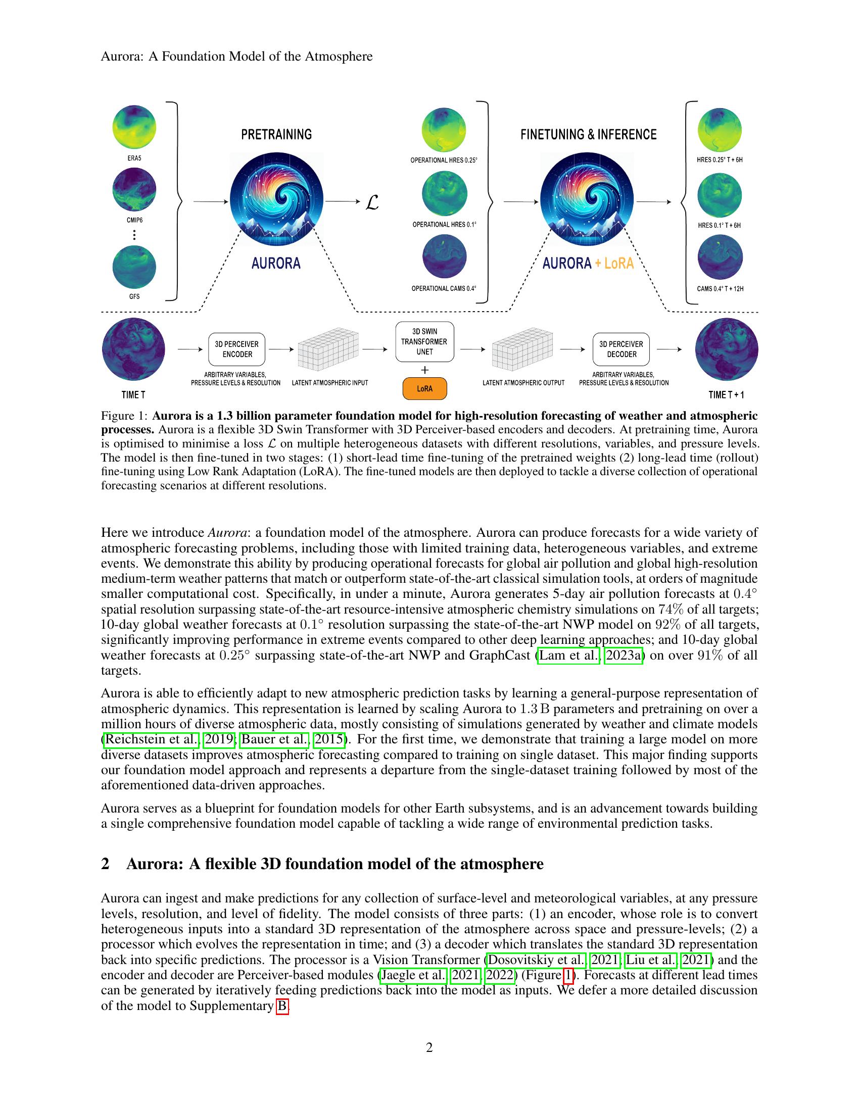 Aurora: A Foundation Model of the Atmosphere - 智源社区论文