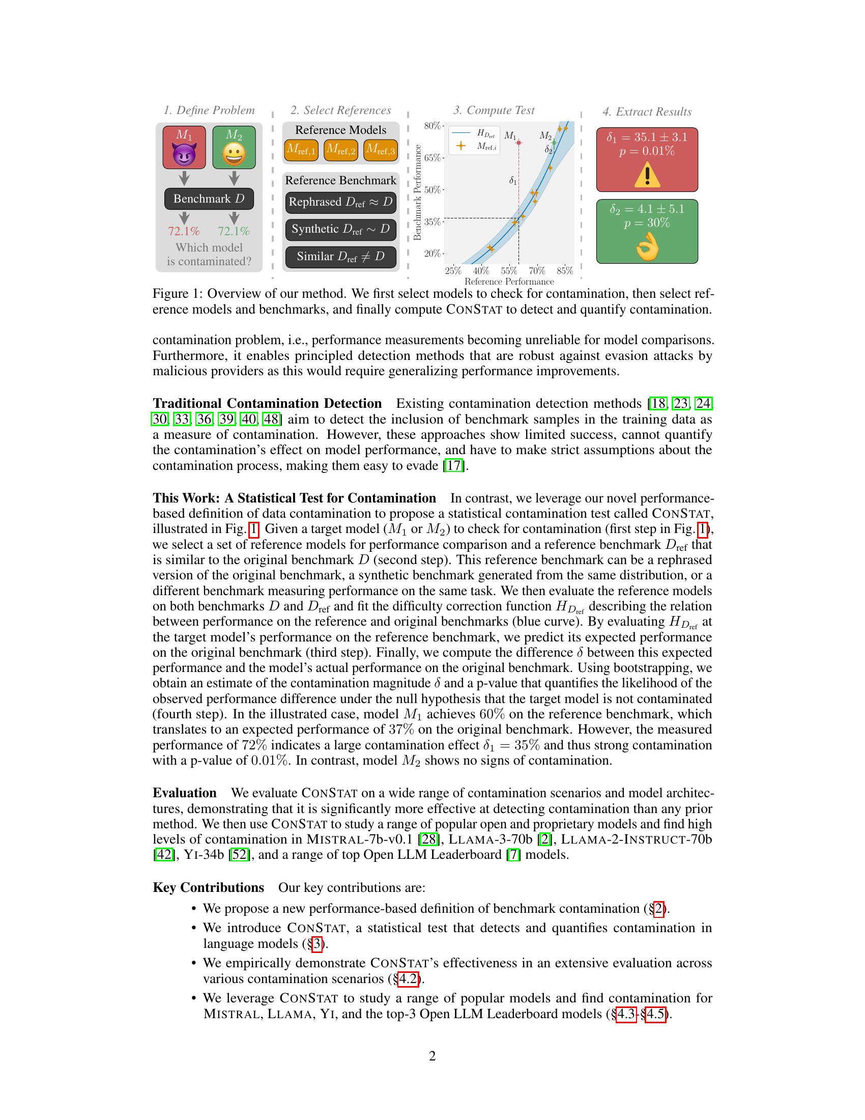 ConStat: Performance-Based Contamination Detection in Large Language Models - 智源社区论文