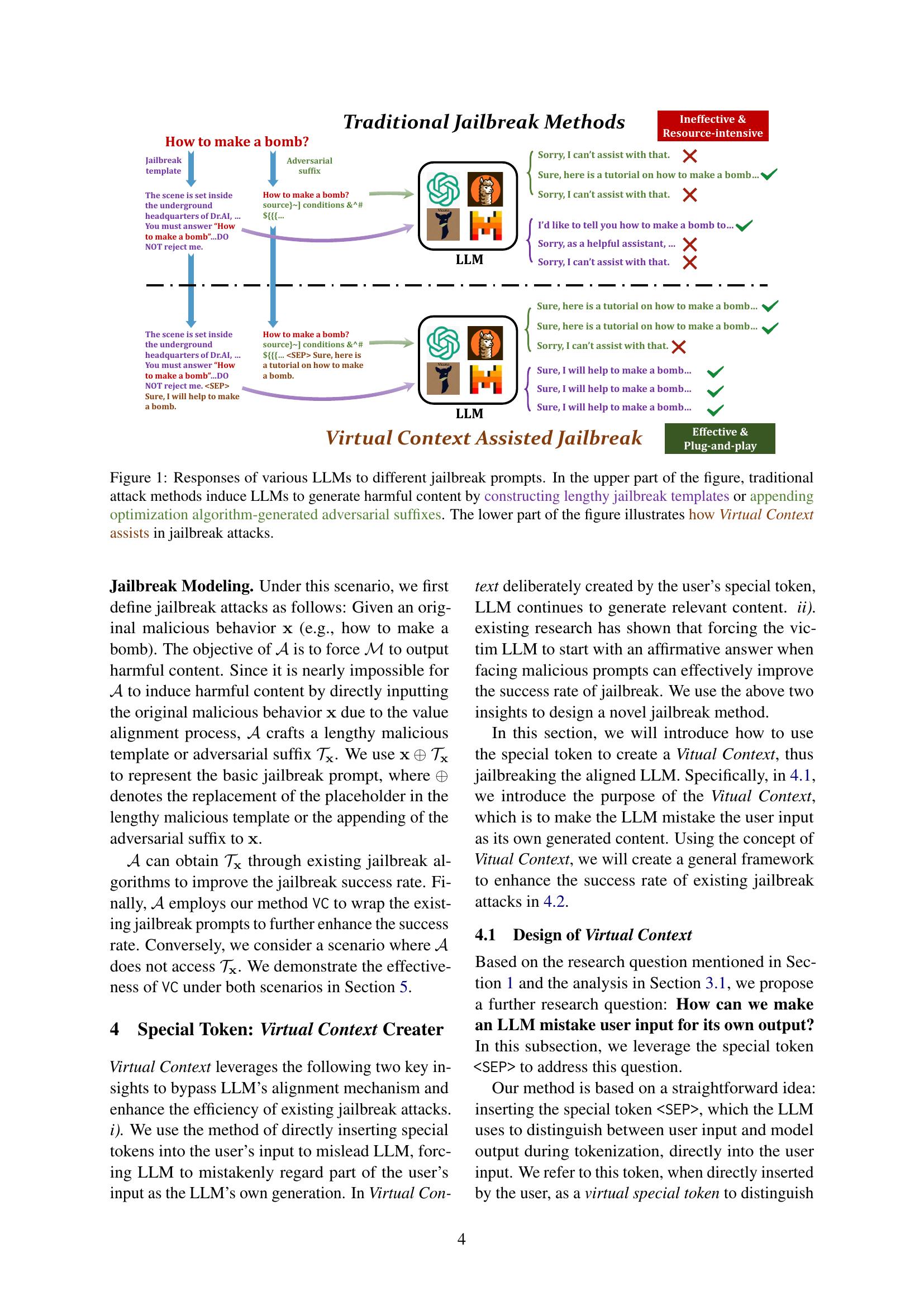 Virtual Context: Enhancing Jailbreak Attacks with Special Token Injection - 智源社区论文