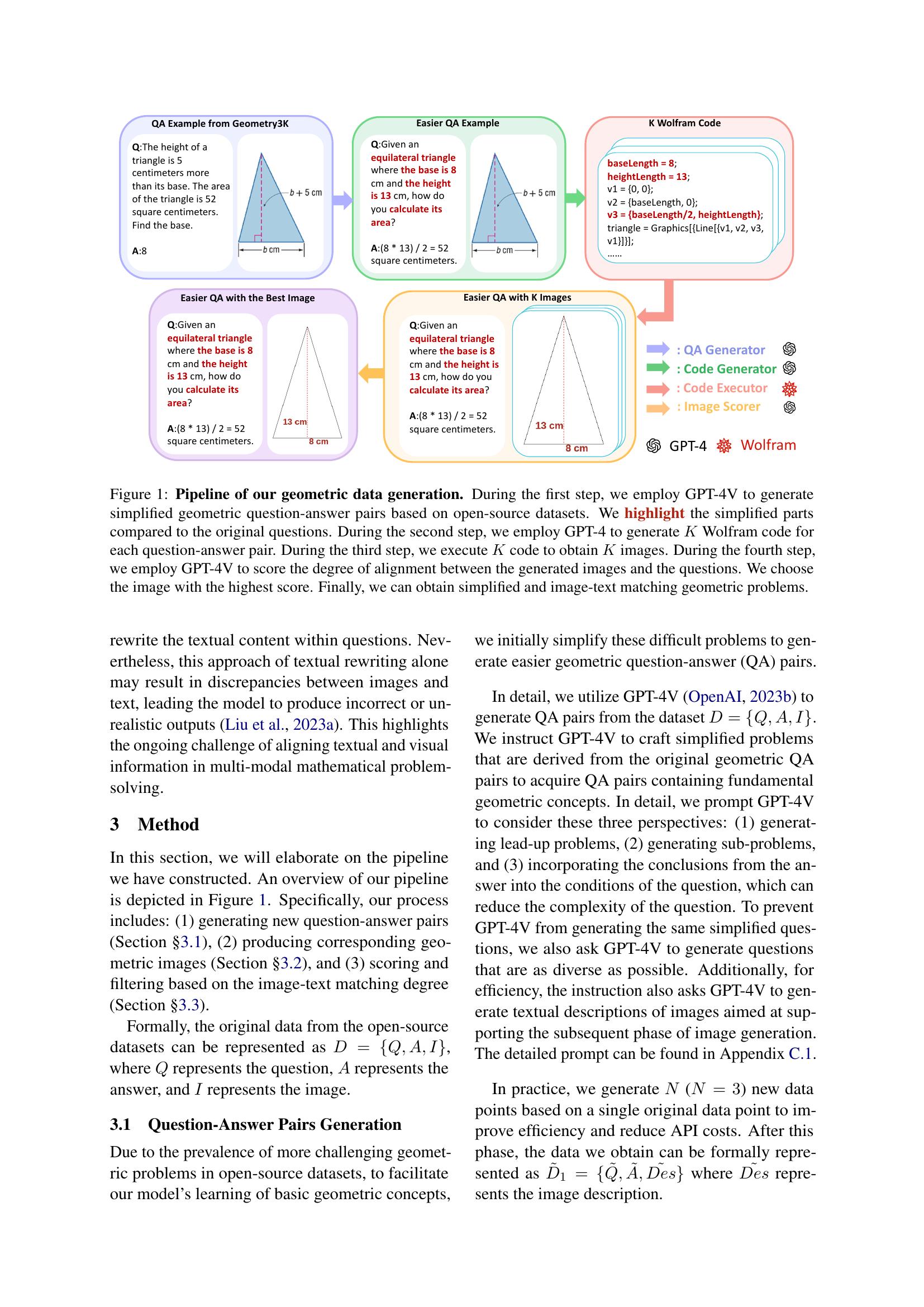 GeoGPT4V: Towards Geometric Multi-modal Large Language Models with Geometric Image Generation ...