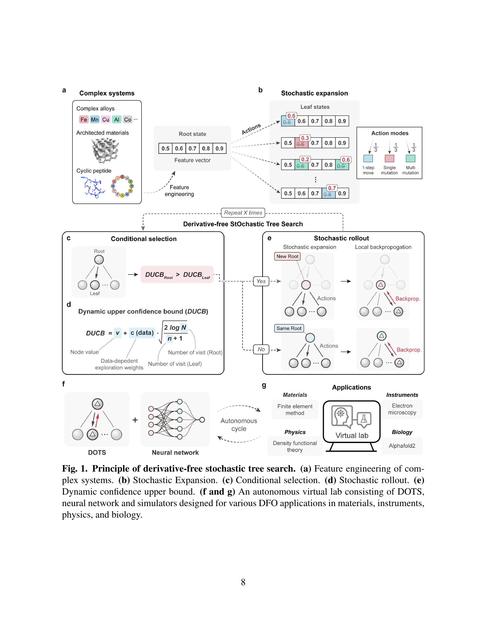 Derivative-free tree optimization for complex systems - 智源社区论文