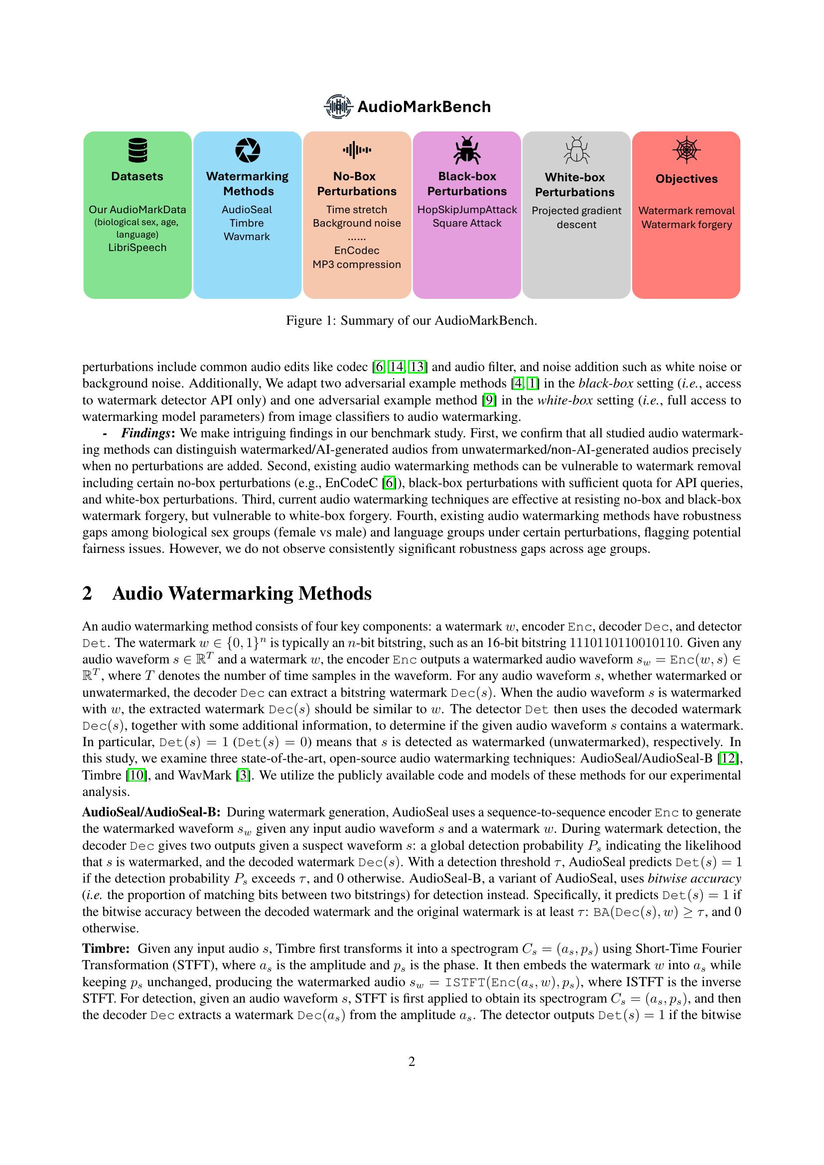 AudioMarkBench: Benchmarking Robustness of Audio Watermarking - 智源社区论文