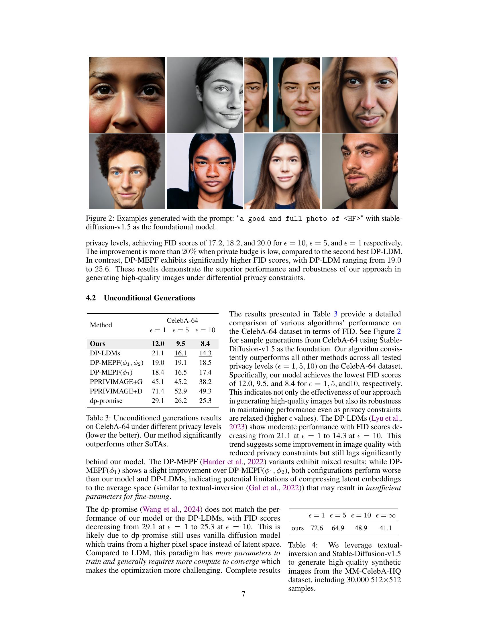 Differentially Private Fine-Tuning of Diffusion Models - 智源社区论文