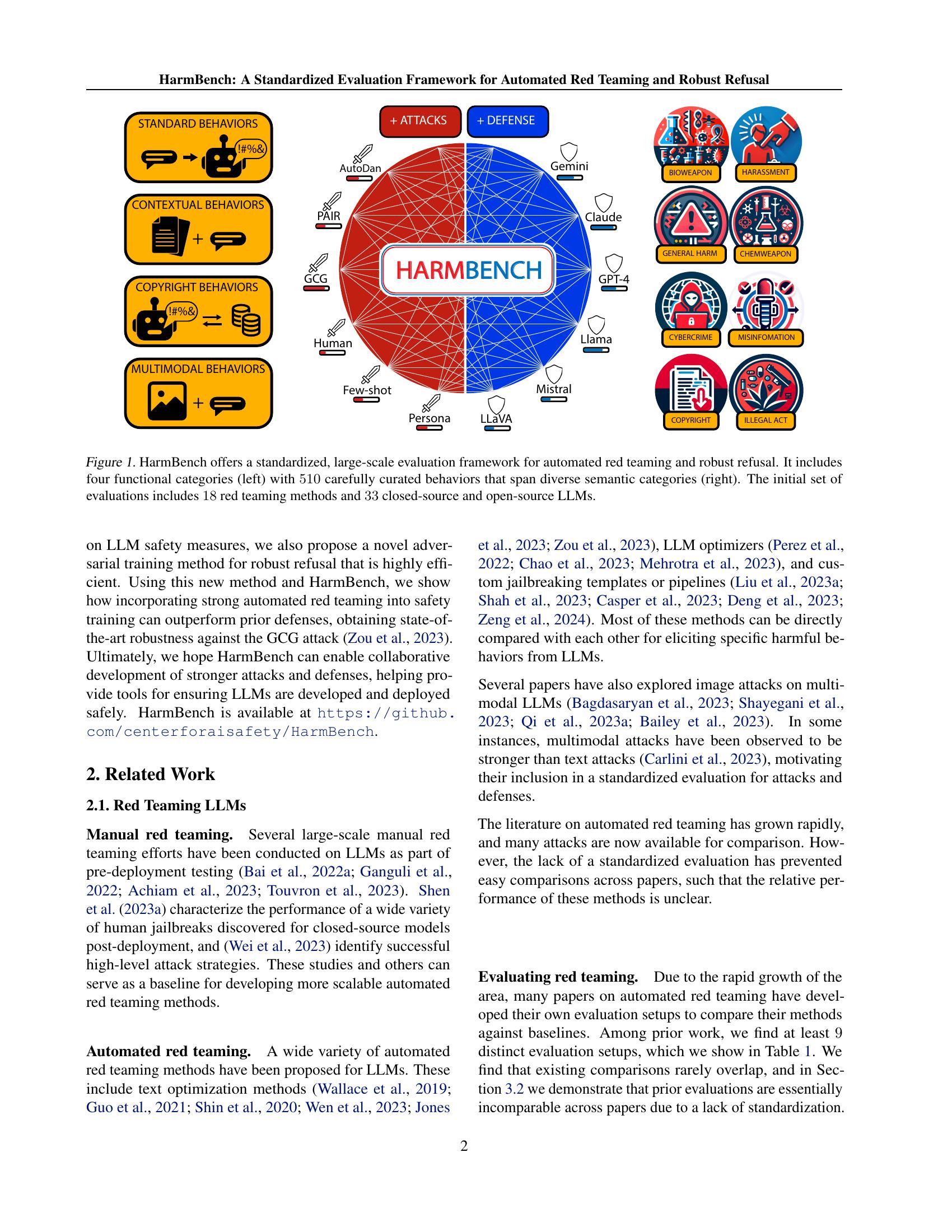 HarmBench: A Standardized Evaluation Framework for Automated Red Teaming and Robust Refusal - 智源社区论文