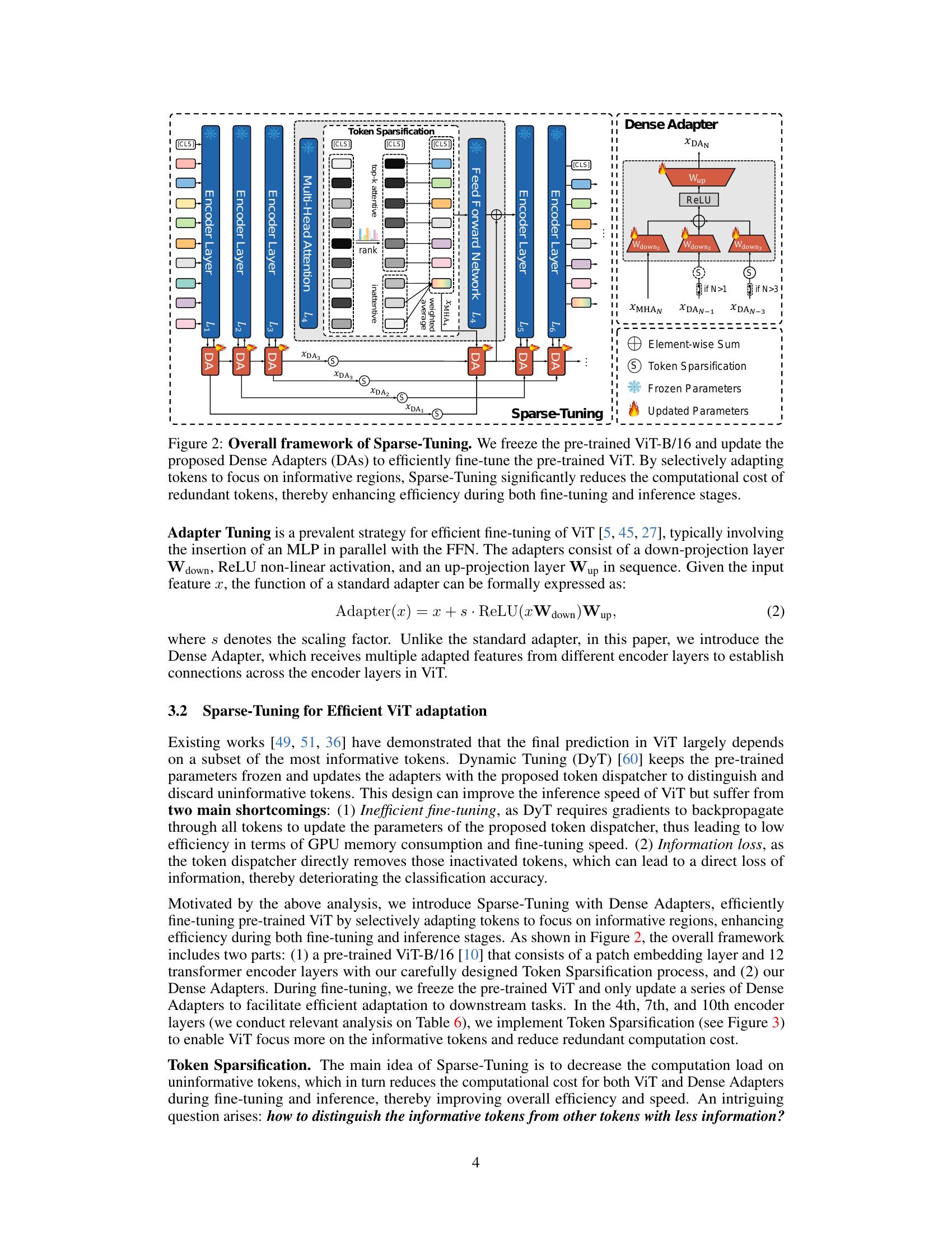 Sparse-Tuning: Adapting Vision Transformers with Efficient Fine-tuning and Inference - 智源社区论文