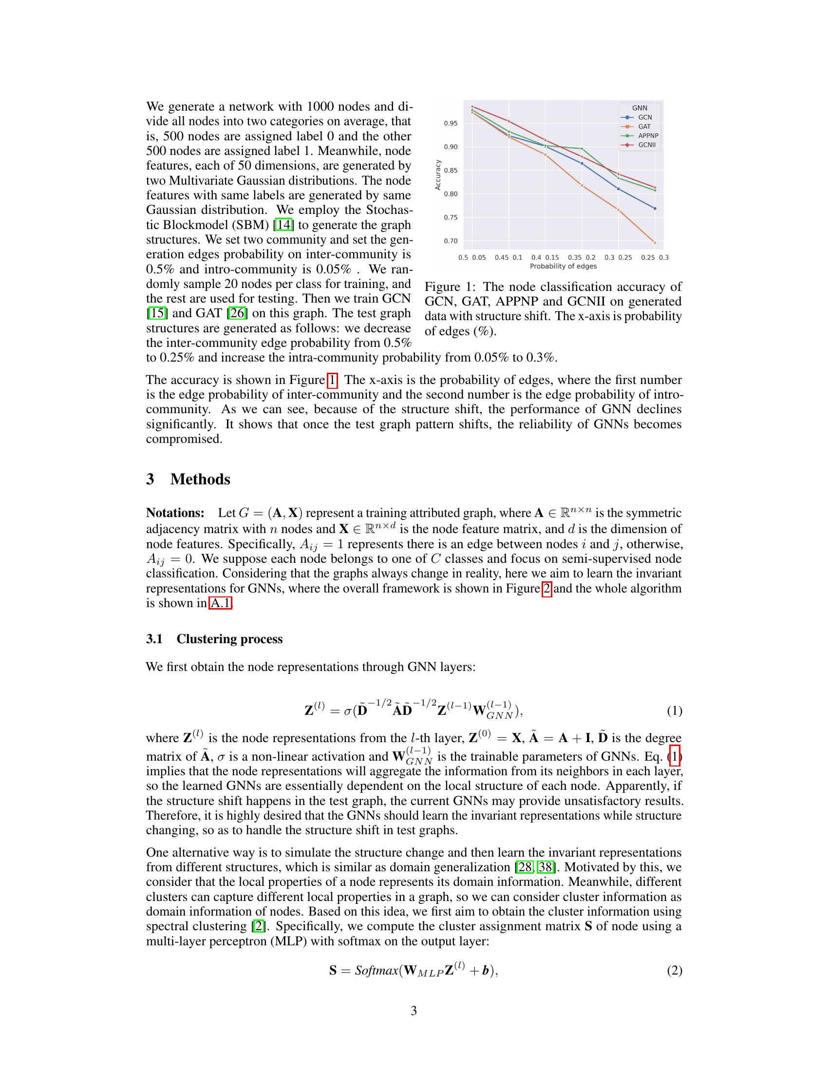 Learning Invariant Representations of Graph Neural Networks via Cluster Generalization - 智源社区论文
