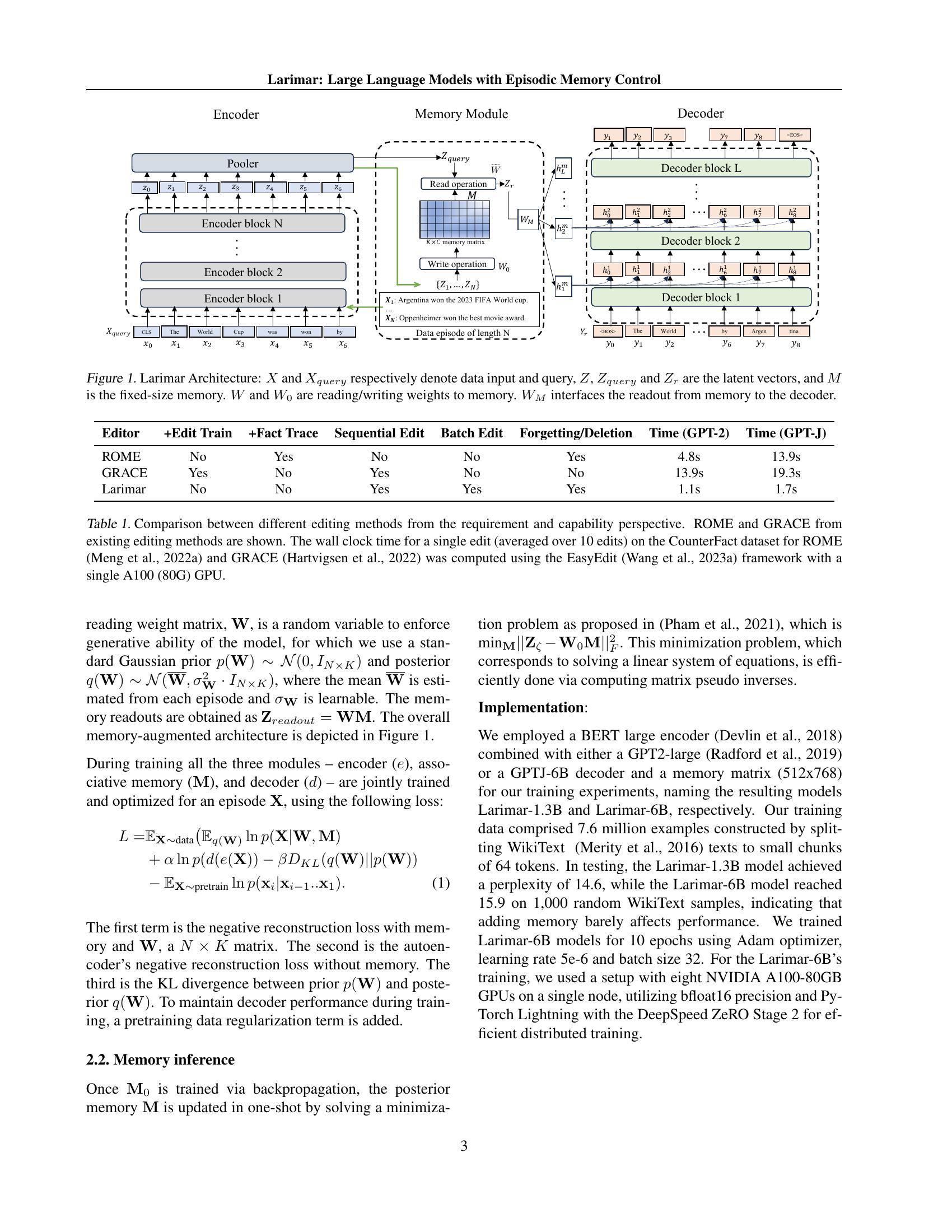 Larimar: Large Language Models with Episodic Memory Control - 智源社区论文