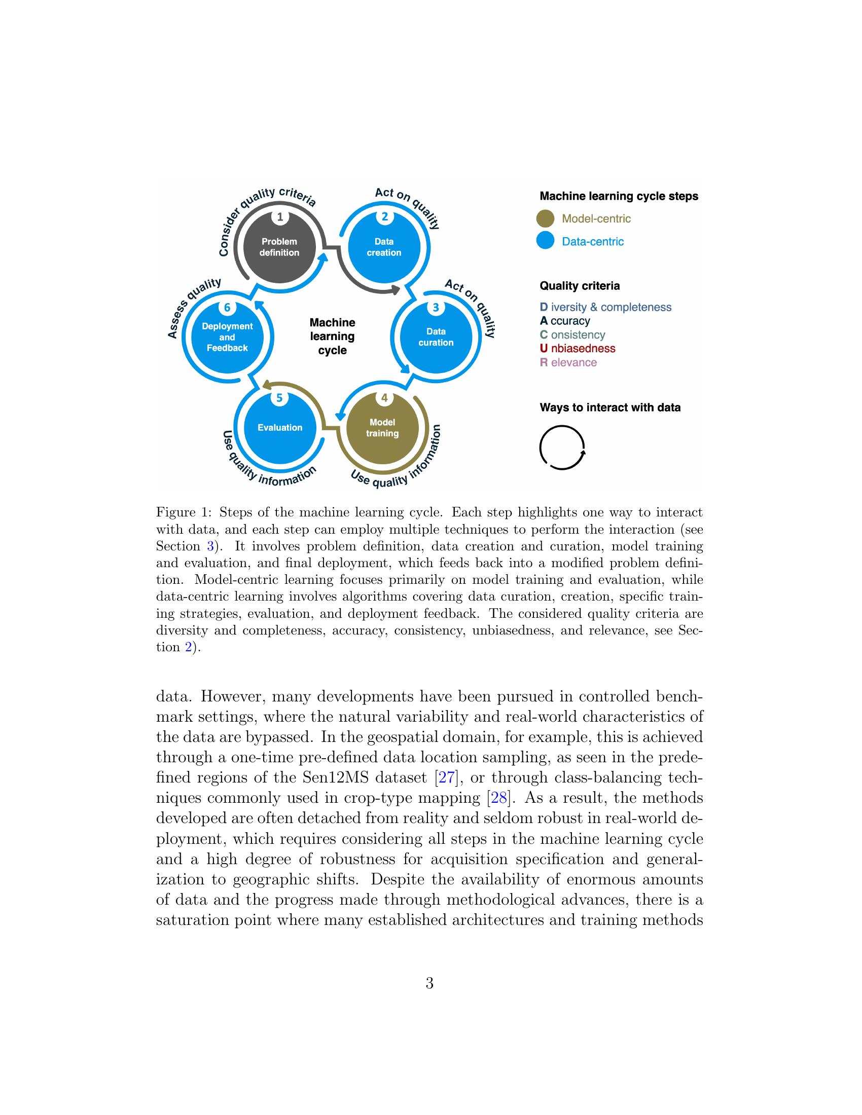 Data-Centric Machine Learning for Geospatial Remote Sensing Data - 智源社区论文
