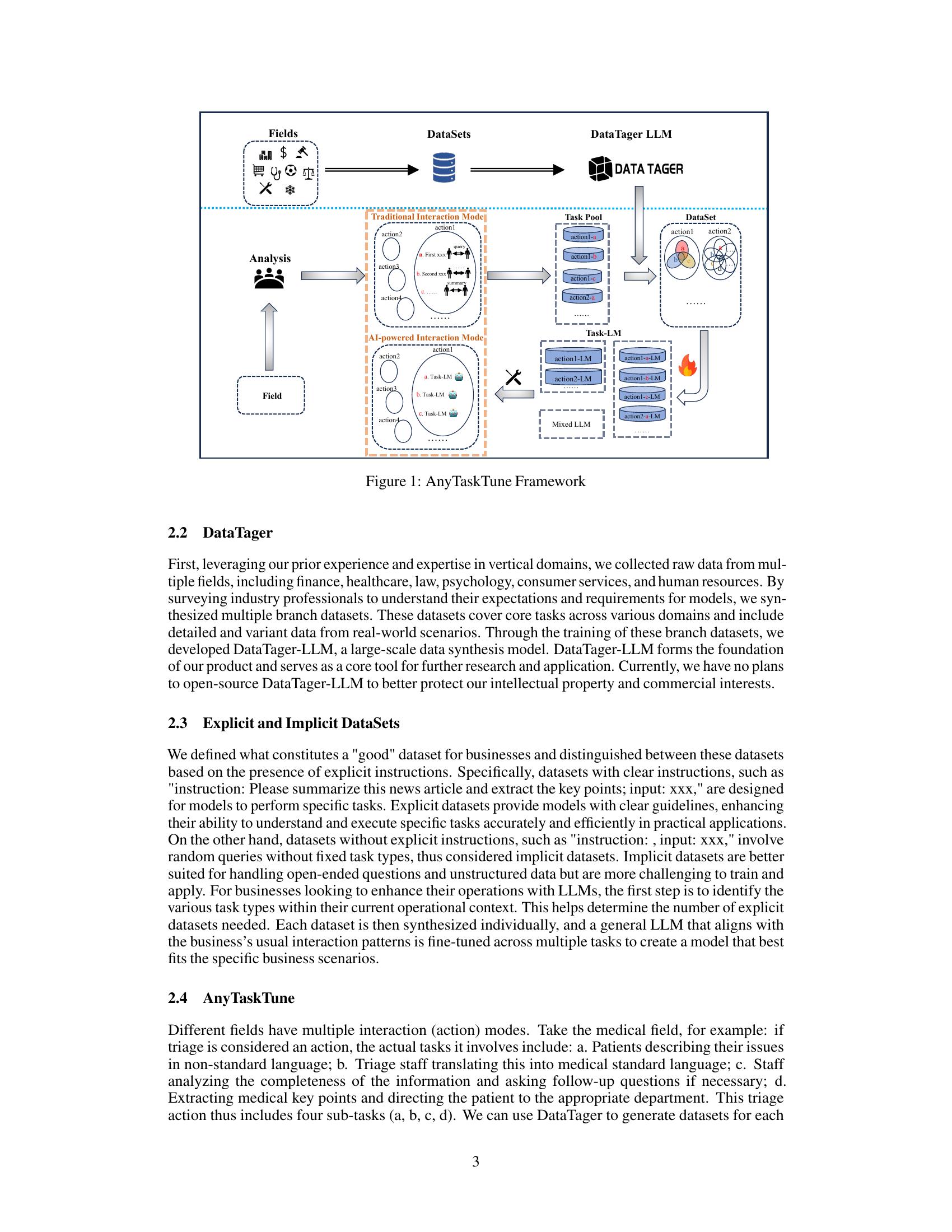 AnyTaskTune: Advanced Domain-Specific Solutions through Task-Fine ...