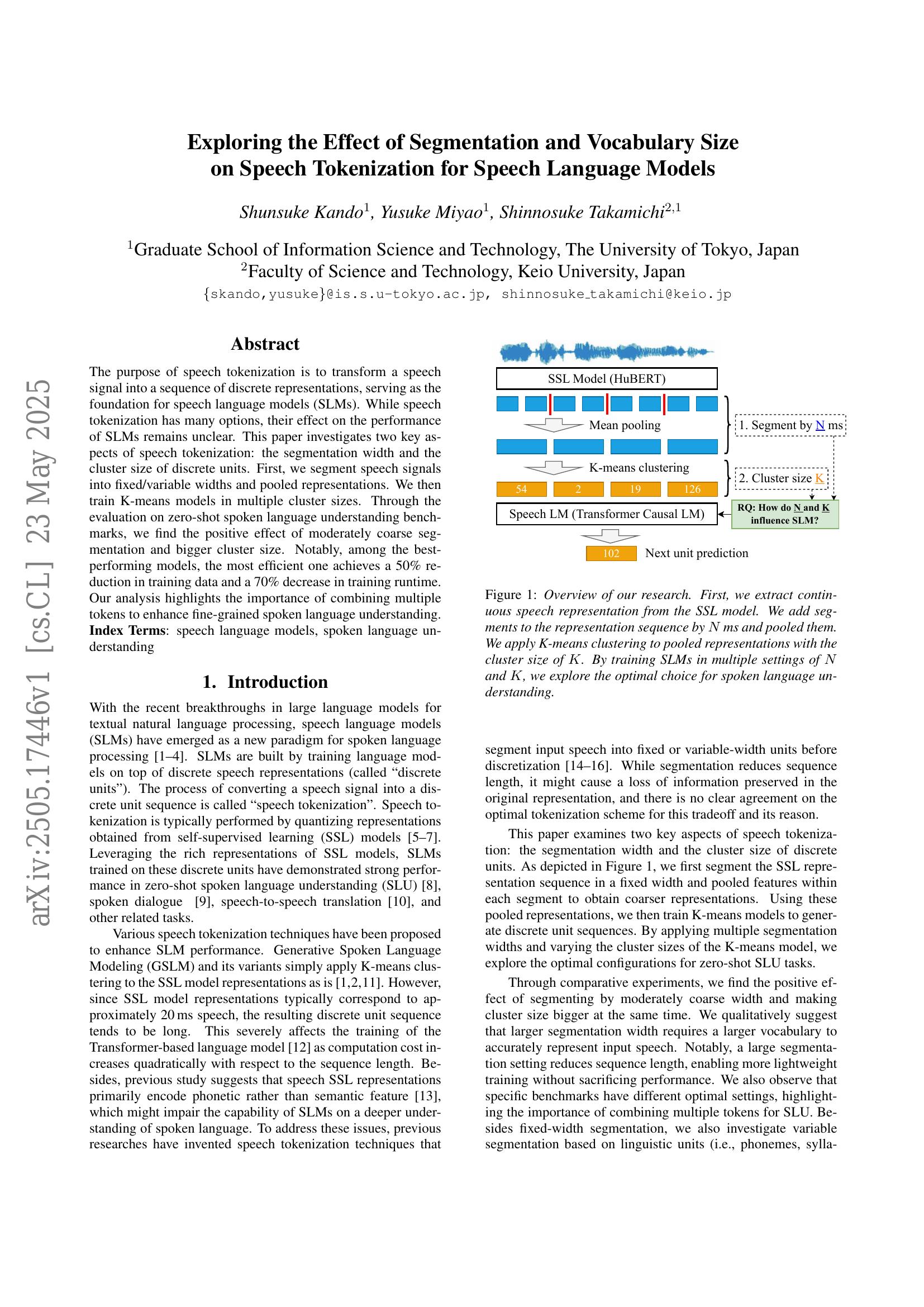 Exploring the Effect of Segmentation and Vocabulary Size on Speech Tokenization for Speech ...