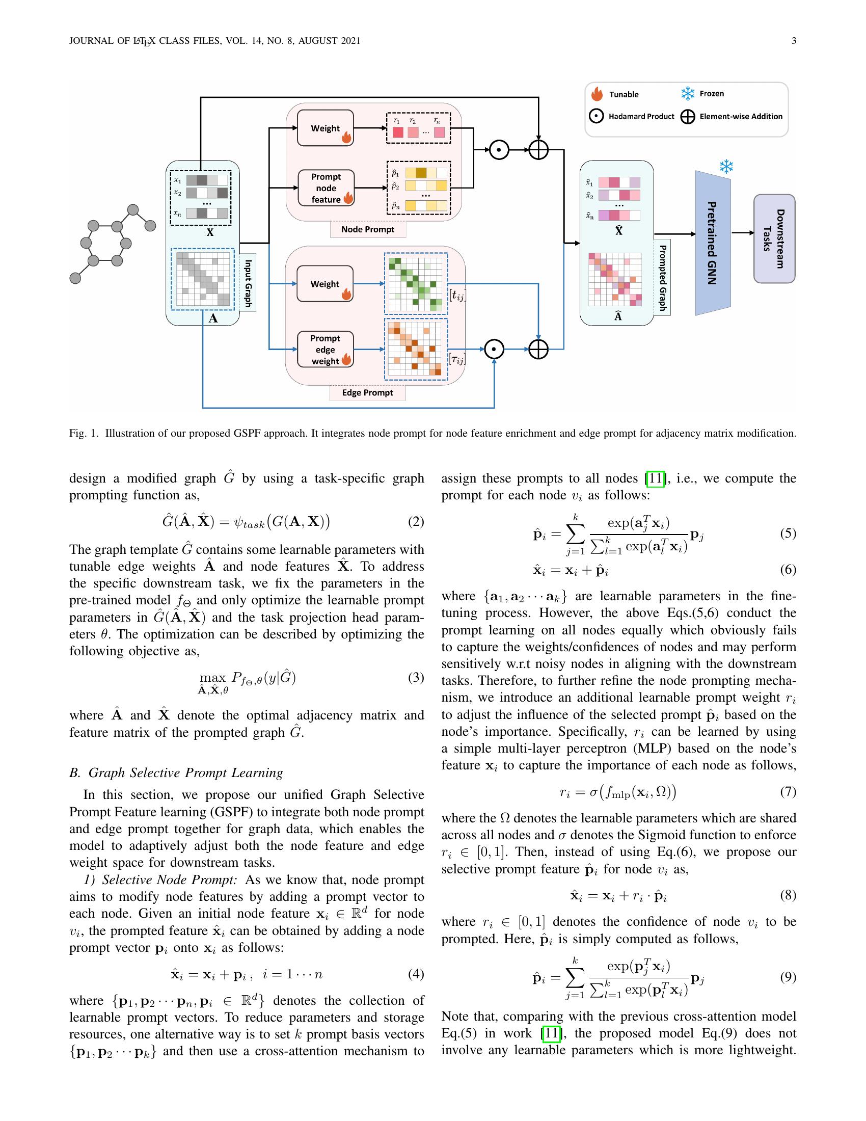 A Unified Graph Selective Prompt Learning for Graph Neural Networks - 智 ...