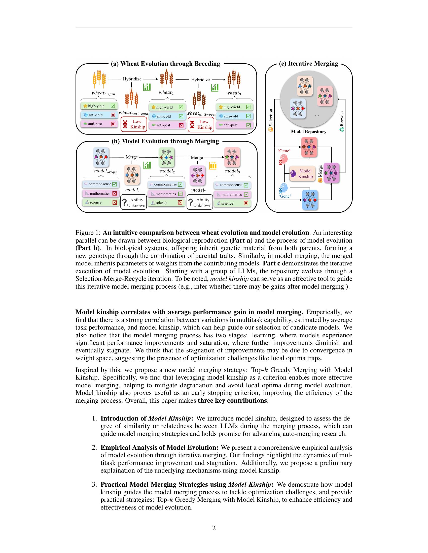 Exploring Model Kinship for Merging Large Language Models - 智源社区论文