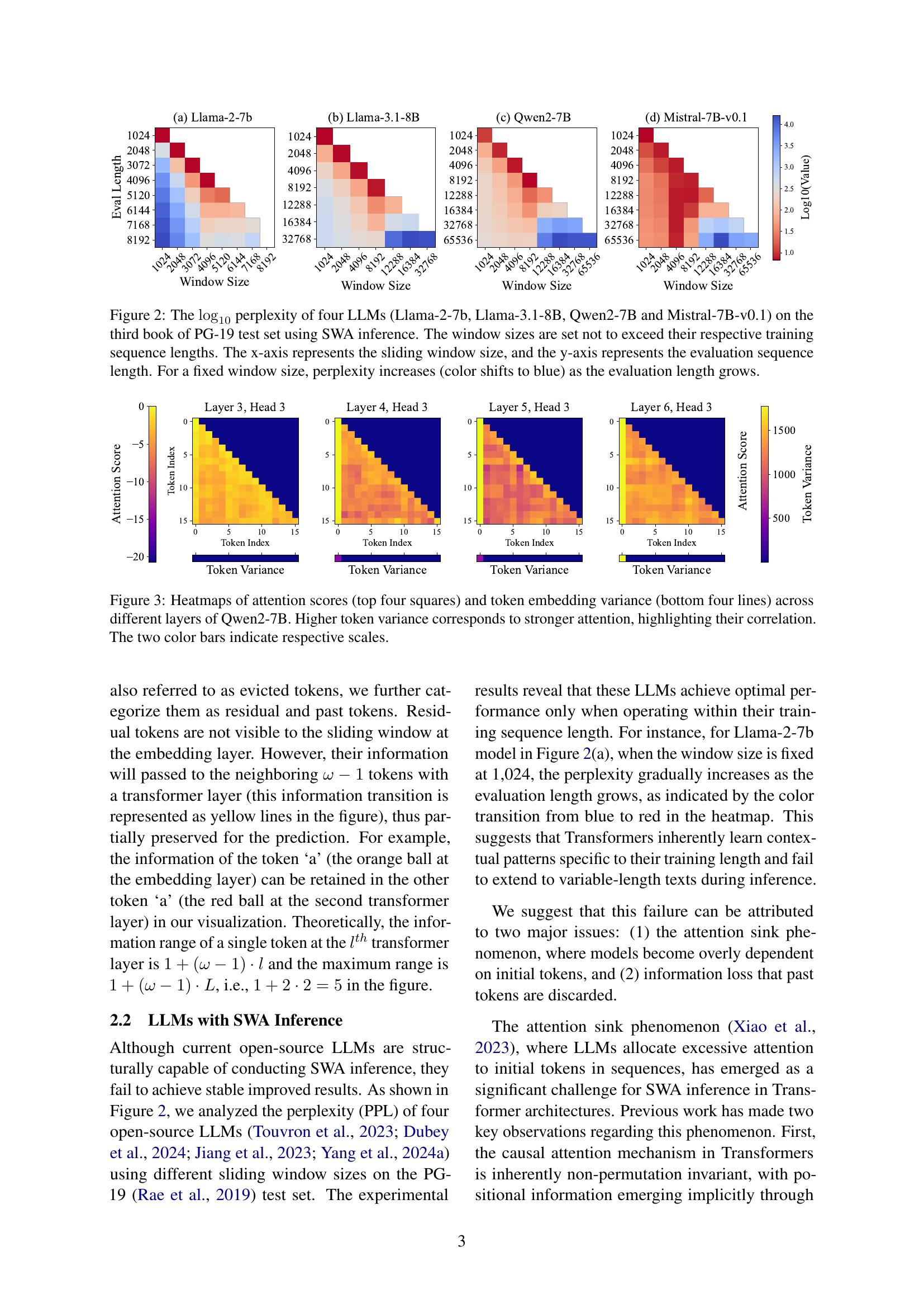 Sliding Window Attention Training for Efficient Large Language Models ...