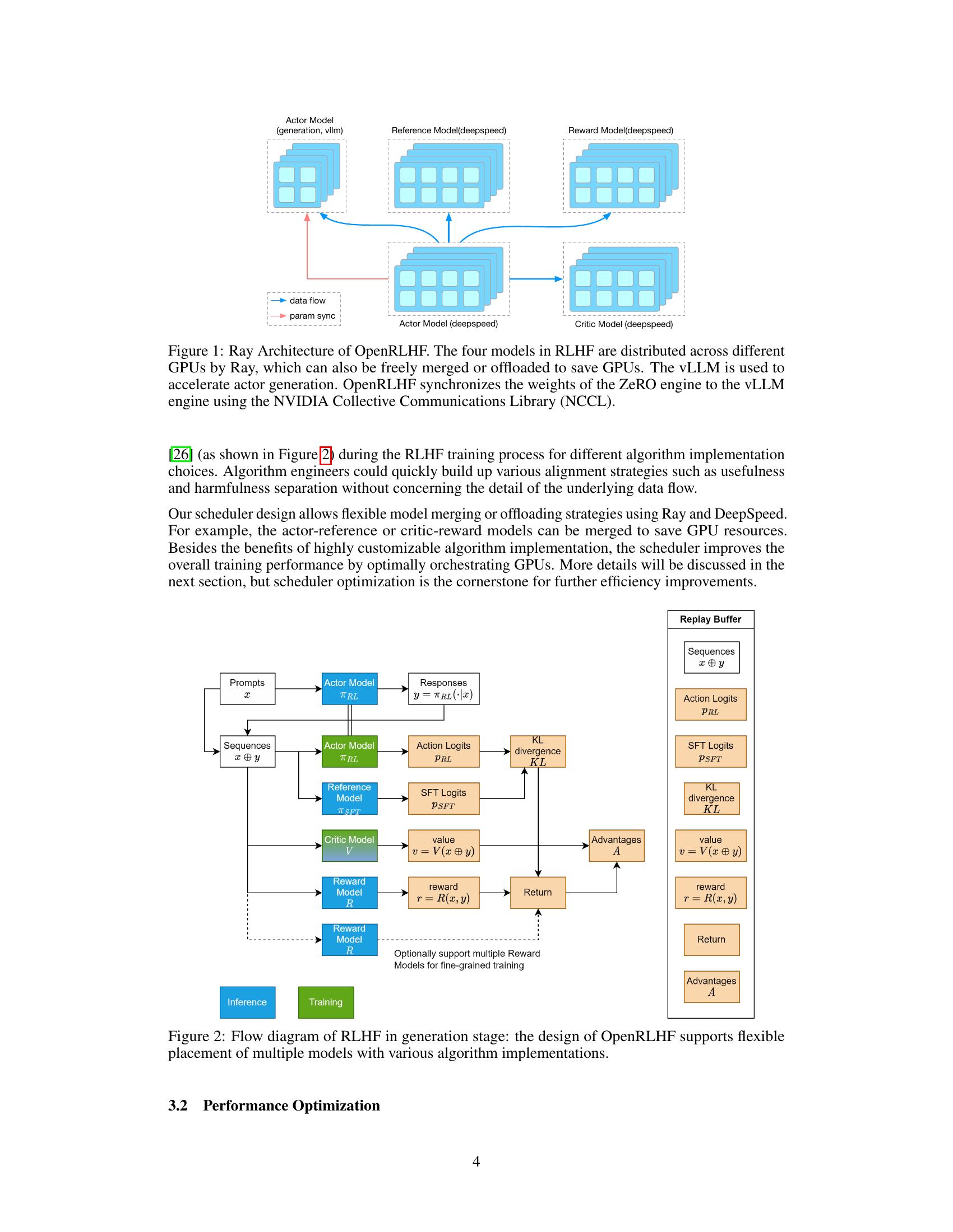 OpenRLHF: An Easy-to-use, Scalable and High-performance RLHF Framework - 智源社区论文
