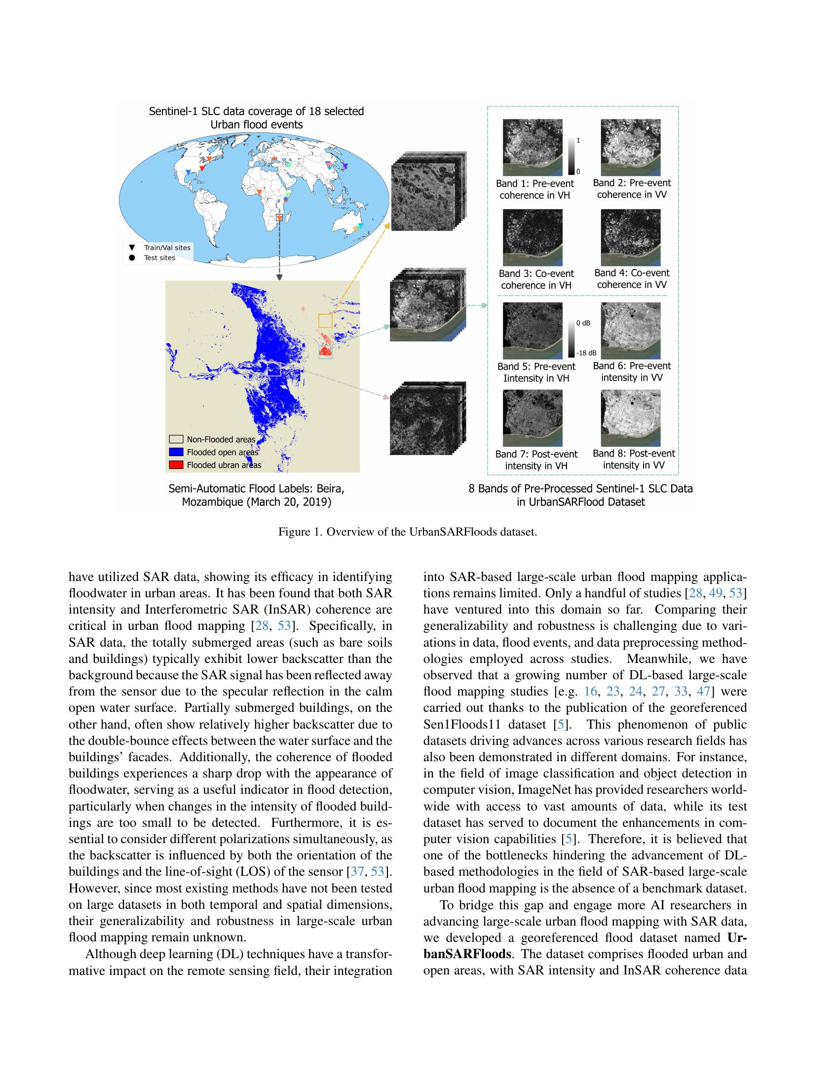 UrbanSARFloods: Sentinel-1 SLC-Based Benchmark Dataset for Urban and ...