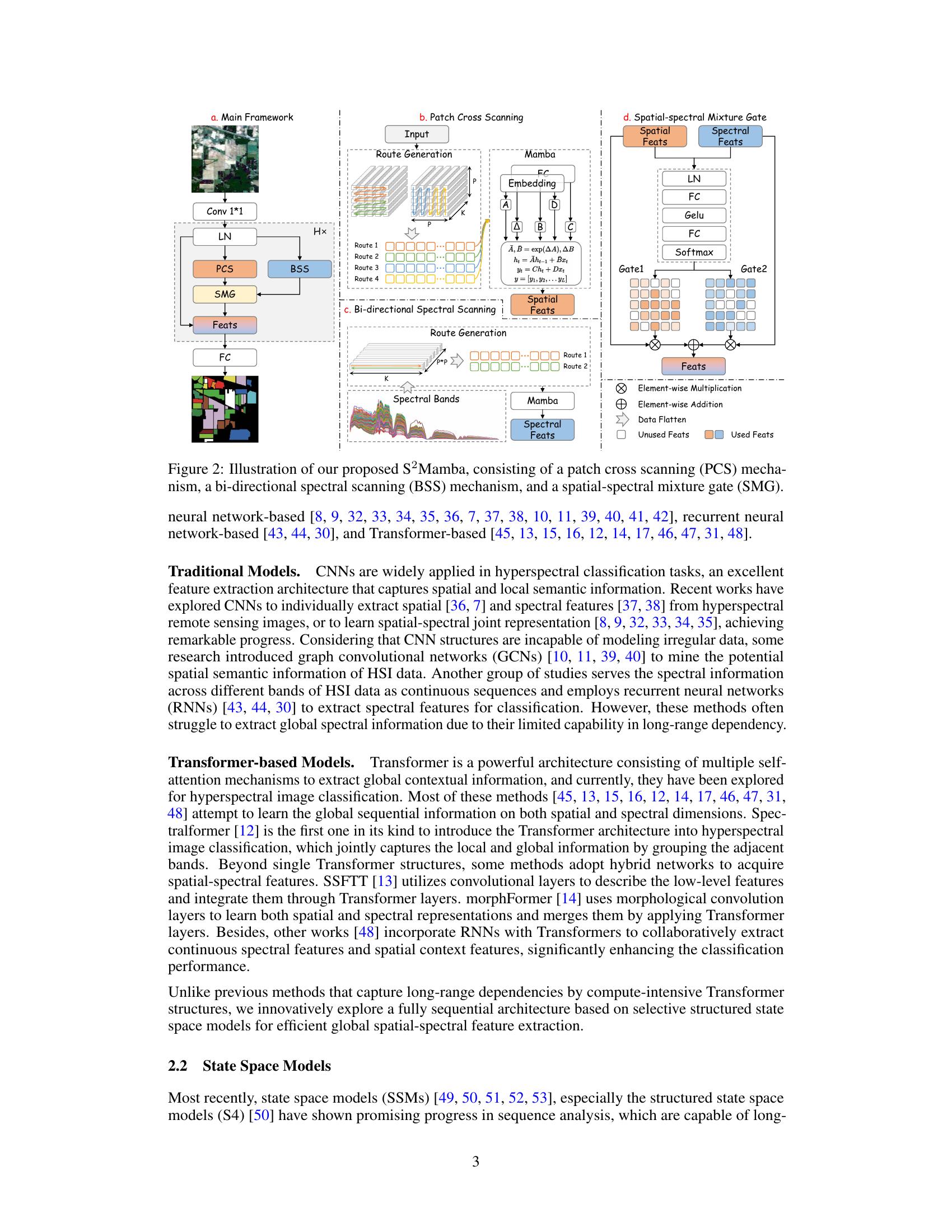 S$^2$Mamba: A Spatial-spectral State Space Model for Hyperspectral ...