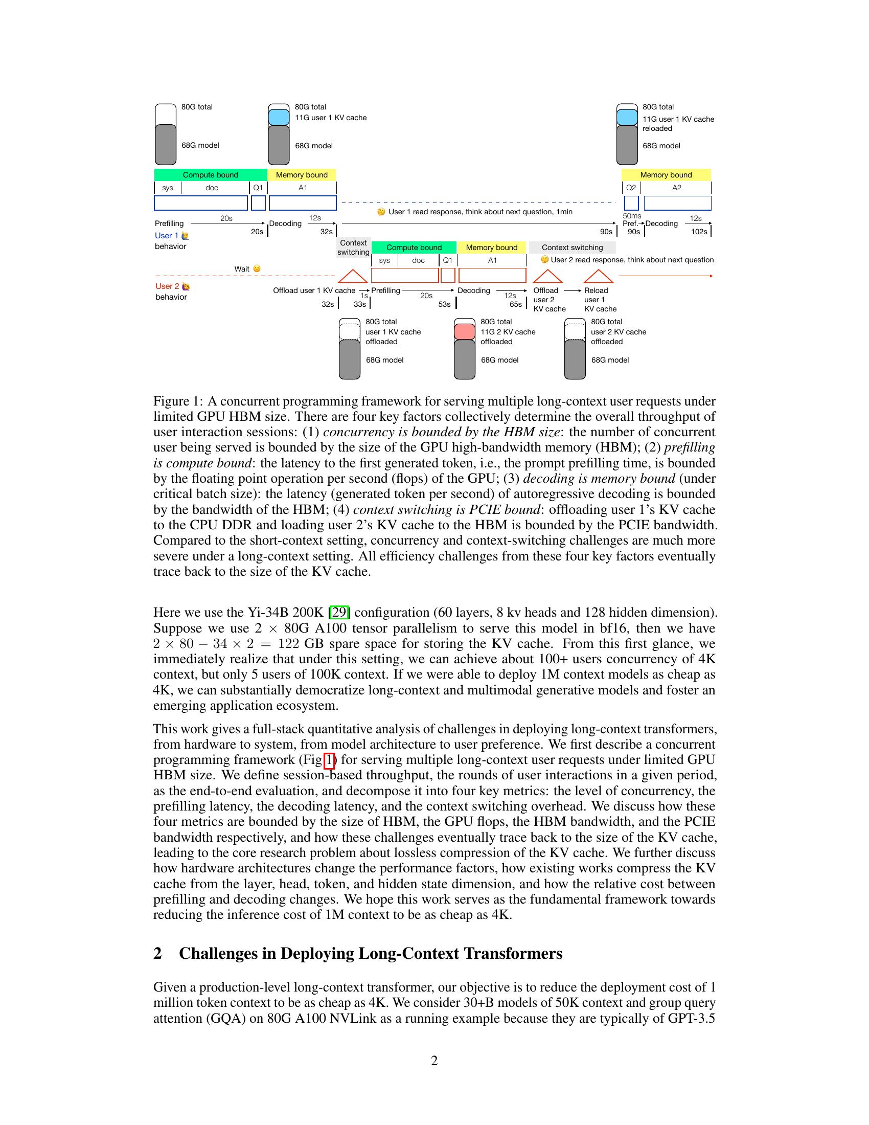 Challenges in Deploying Long-Context Transformers: A Theoretical Peak Performance Analysis - 智源社区论文