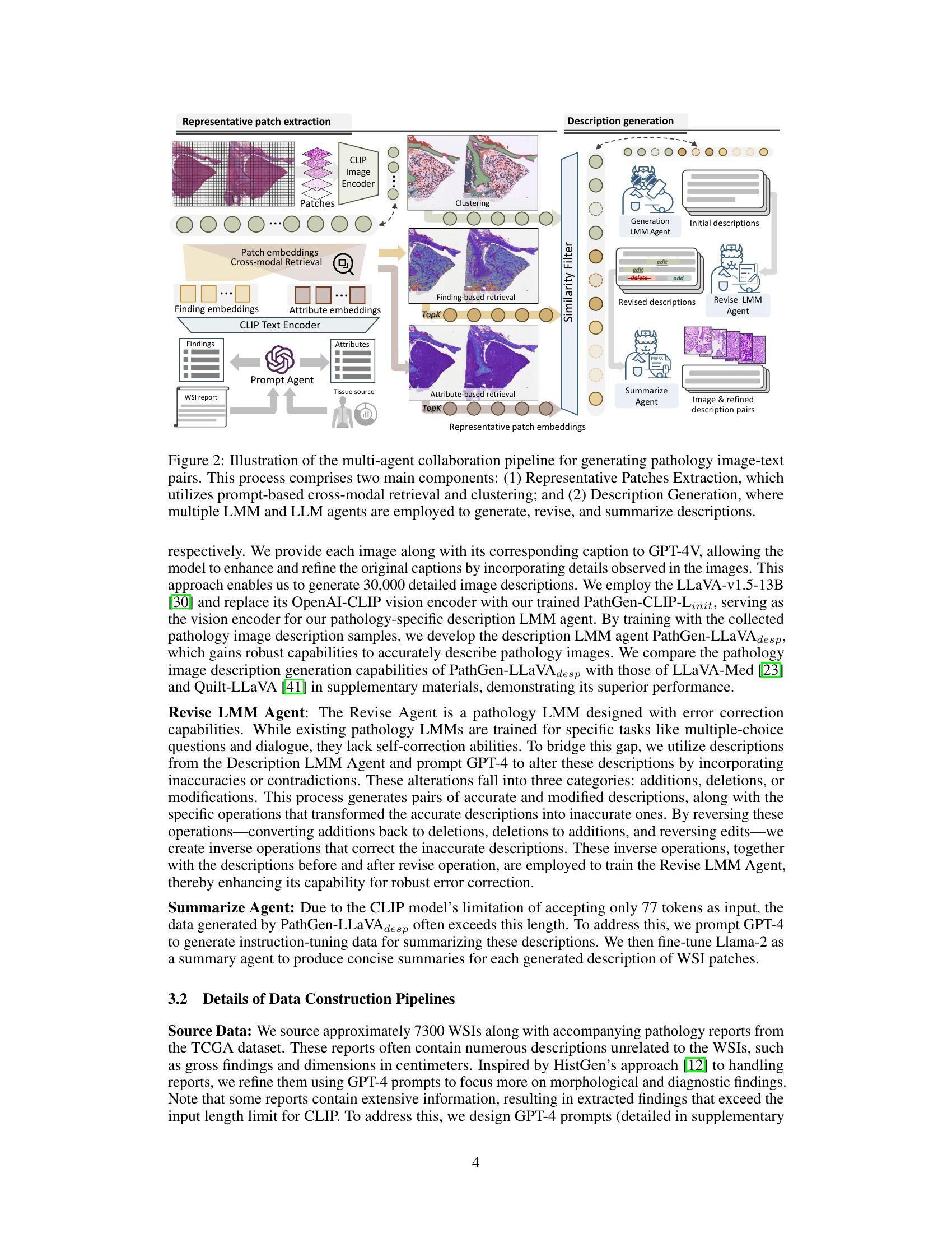 PathGen-1.6M: 1.6 Million Pathology Image-text Pairs Generation through Multi-agent ...
