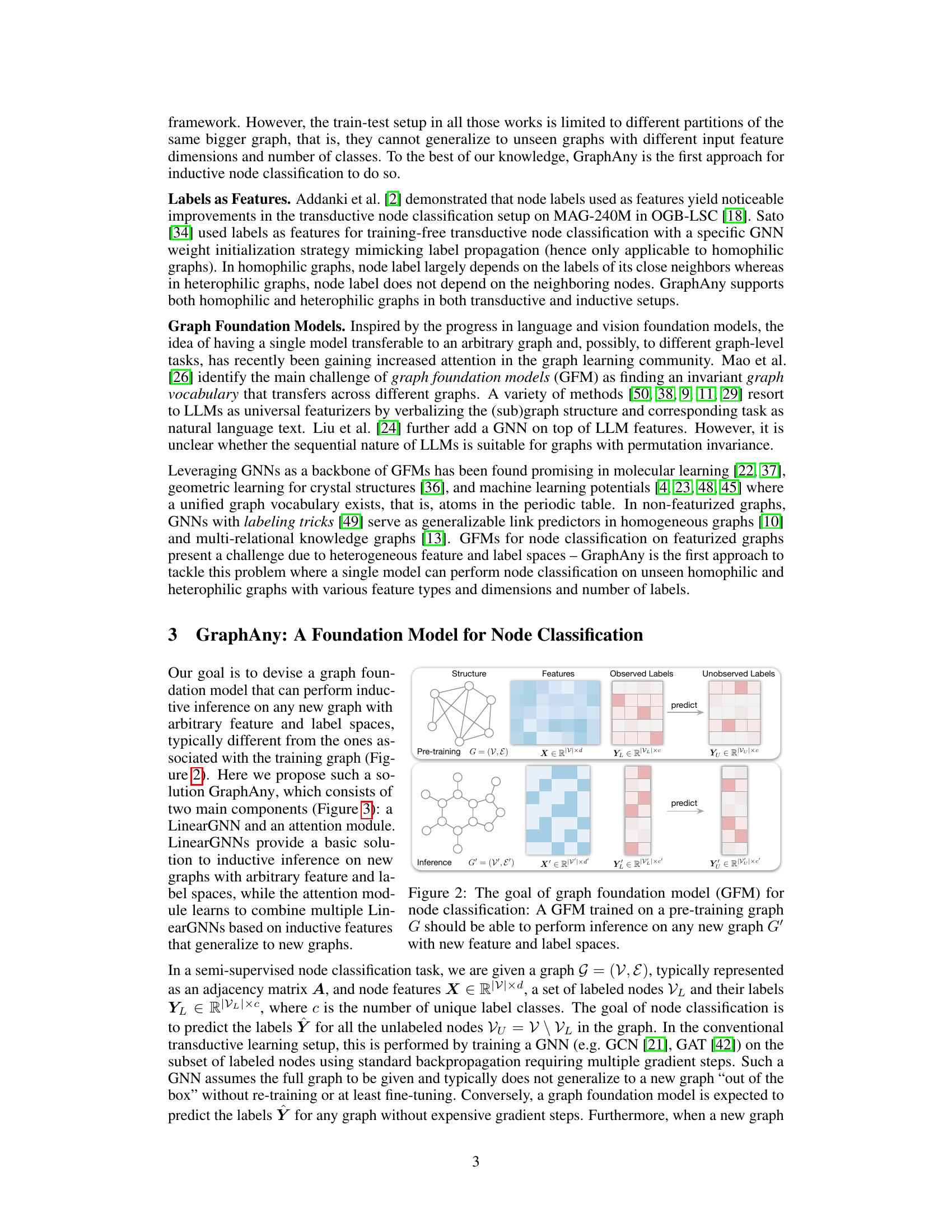 GraphAny: A Foundation Model for Node Classification on Any Graph - 智源社区论文