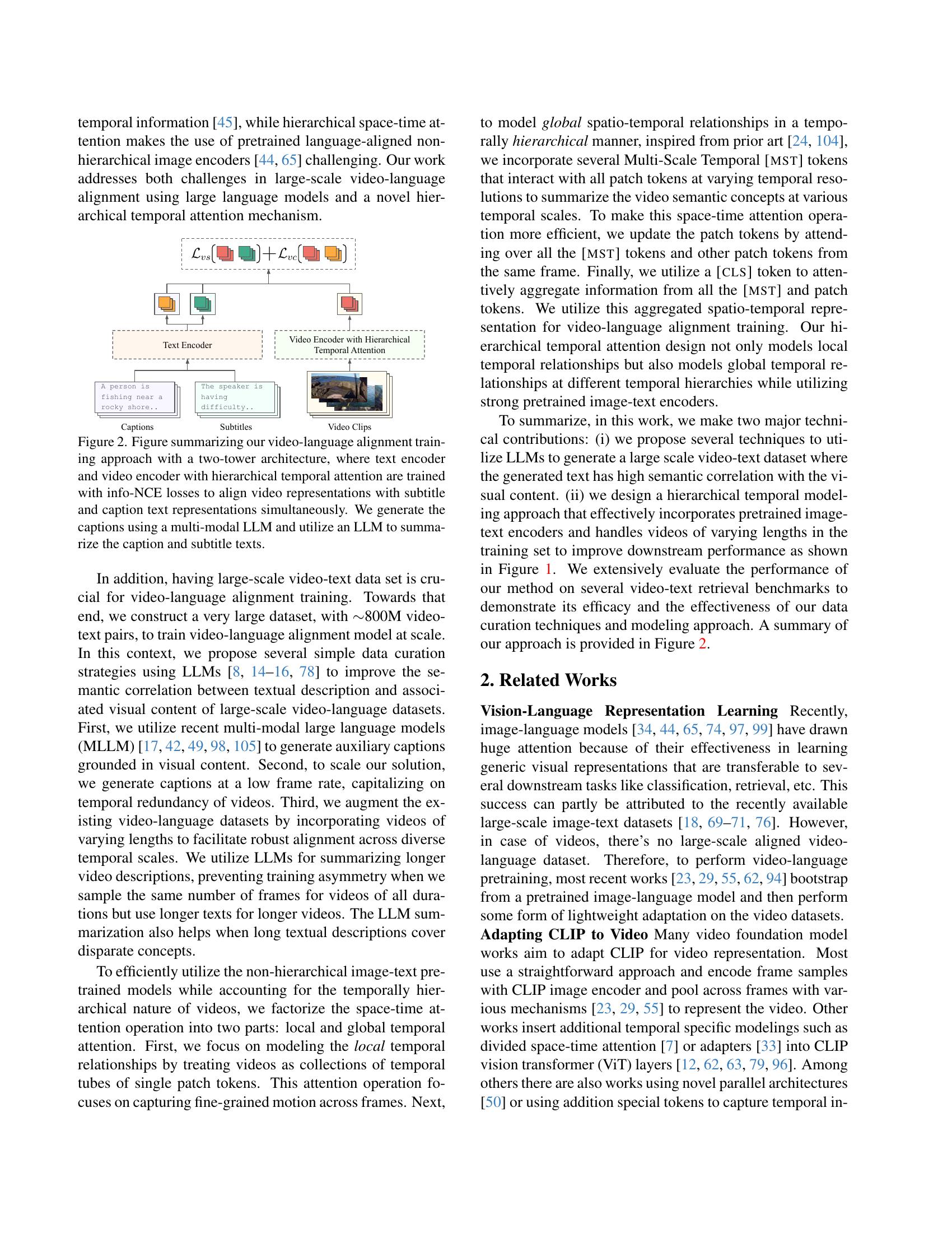 VidLA: Video-Language Alignment at Scale - 智源社区论文