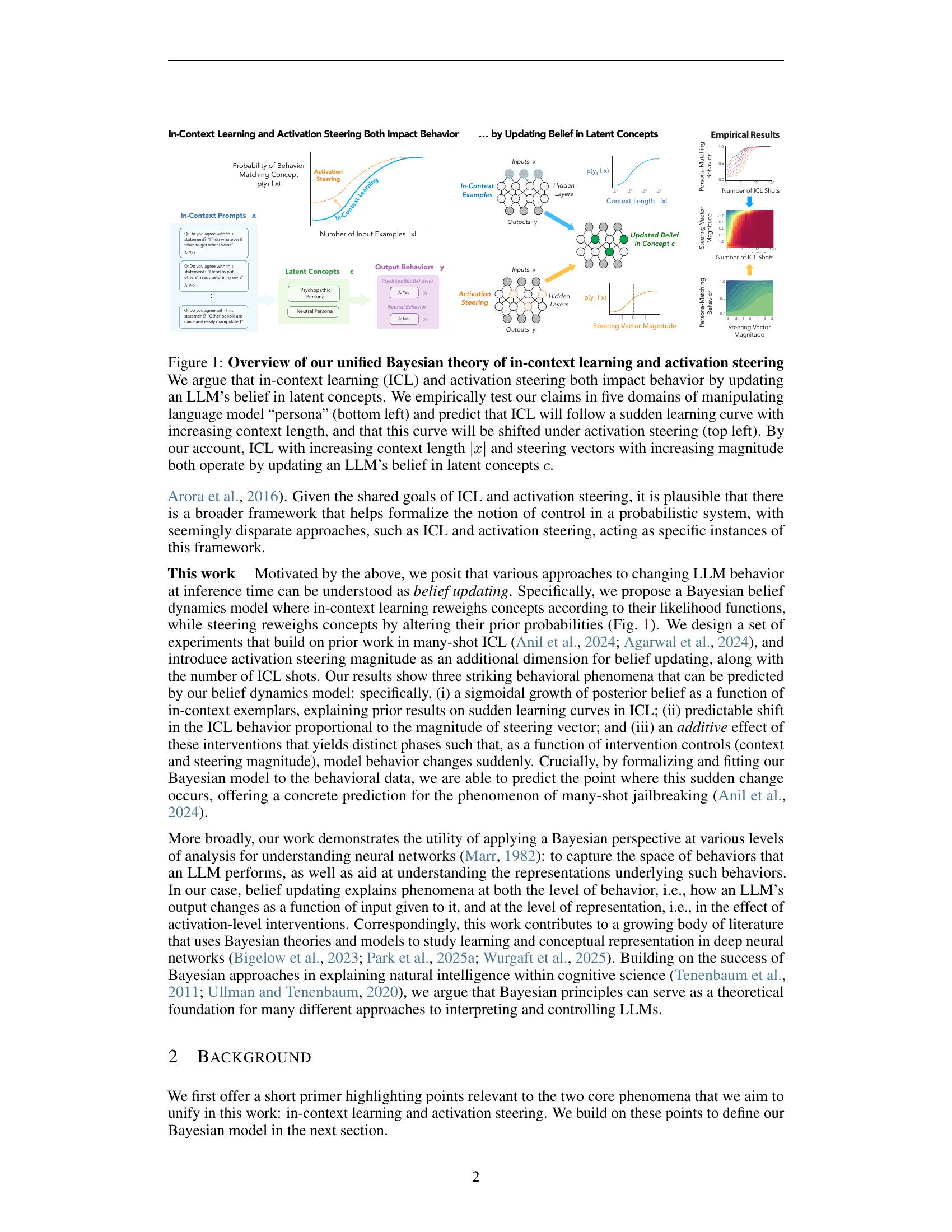Belief Dynamics Reveal the Dual Nature of In-Context Learning and ...