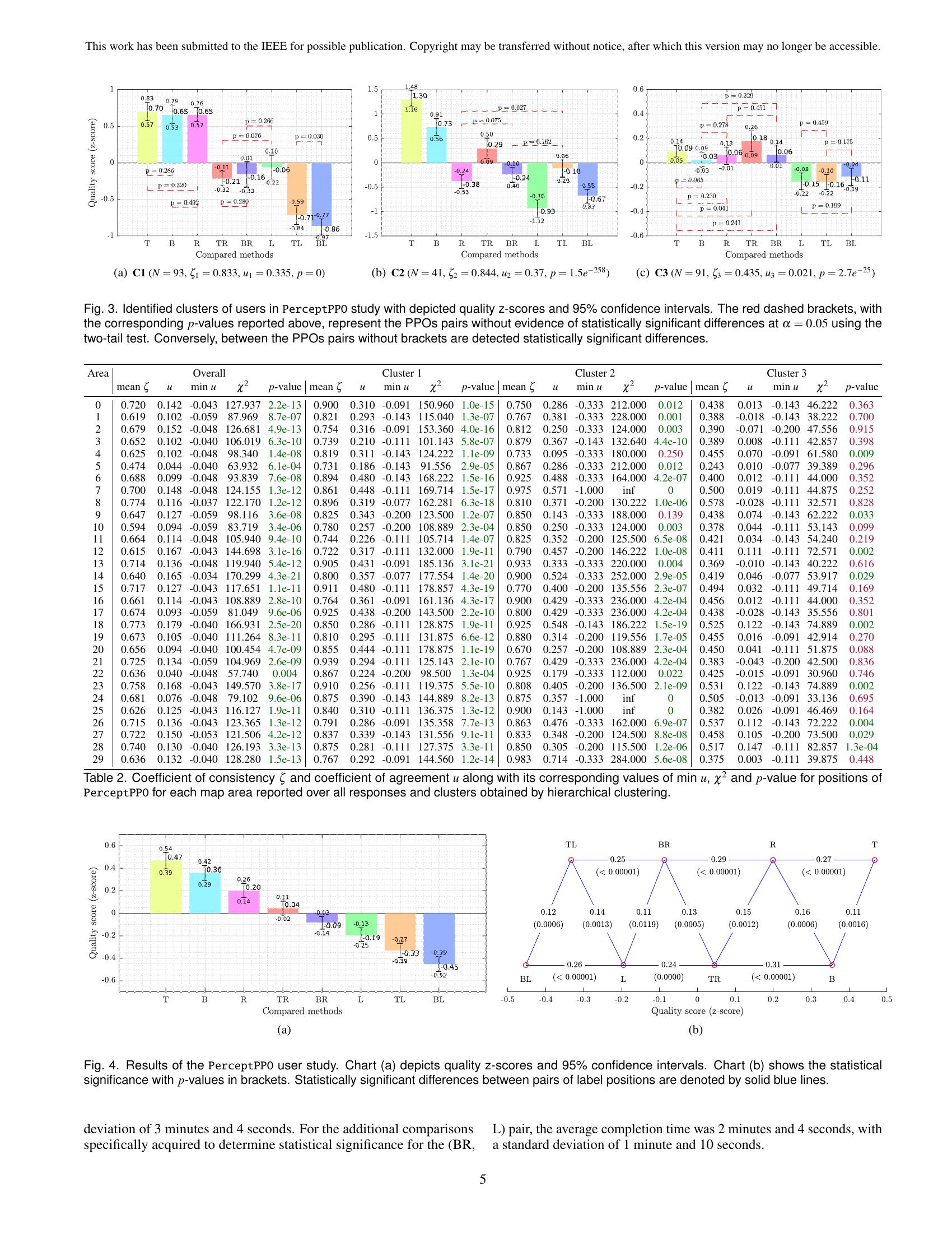 From Top-Right to User-Right: Perceptual Prioritization of Point ...