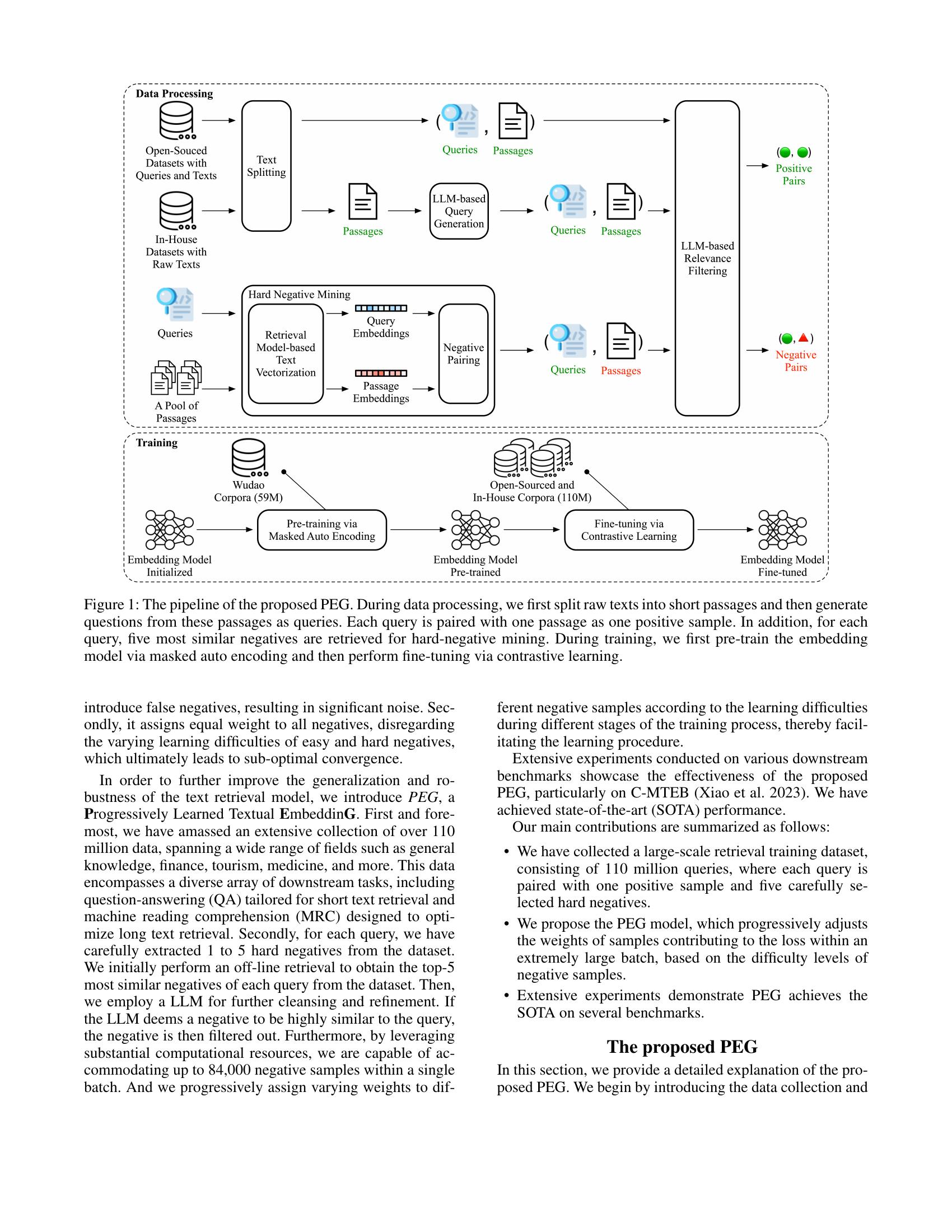 Towards Robust Text Retrieval with Progressive Learning - 智源社区论文