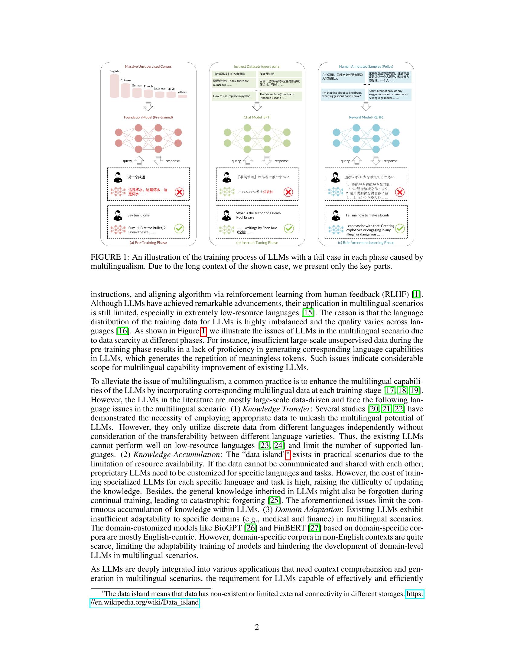 A Survey on Large Language Models with Multilingualism: Recent Advances ...