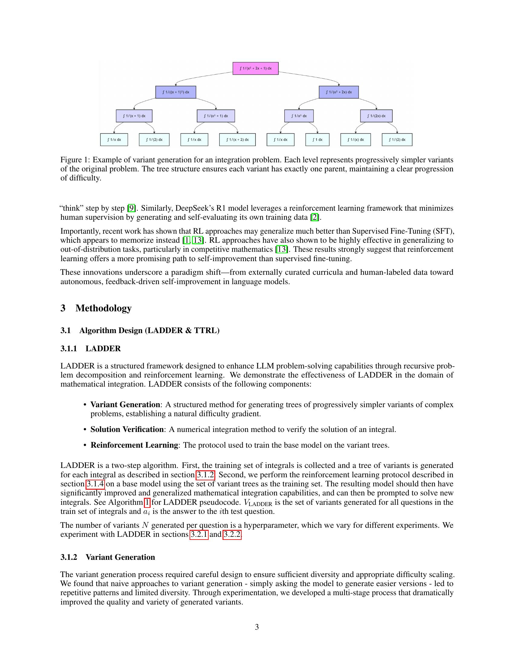 LADDER: Self-Improving LLMs Through Recursive Problem Decomposition - 智源社区论文
