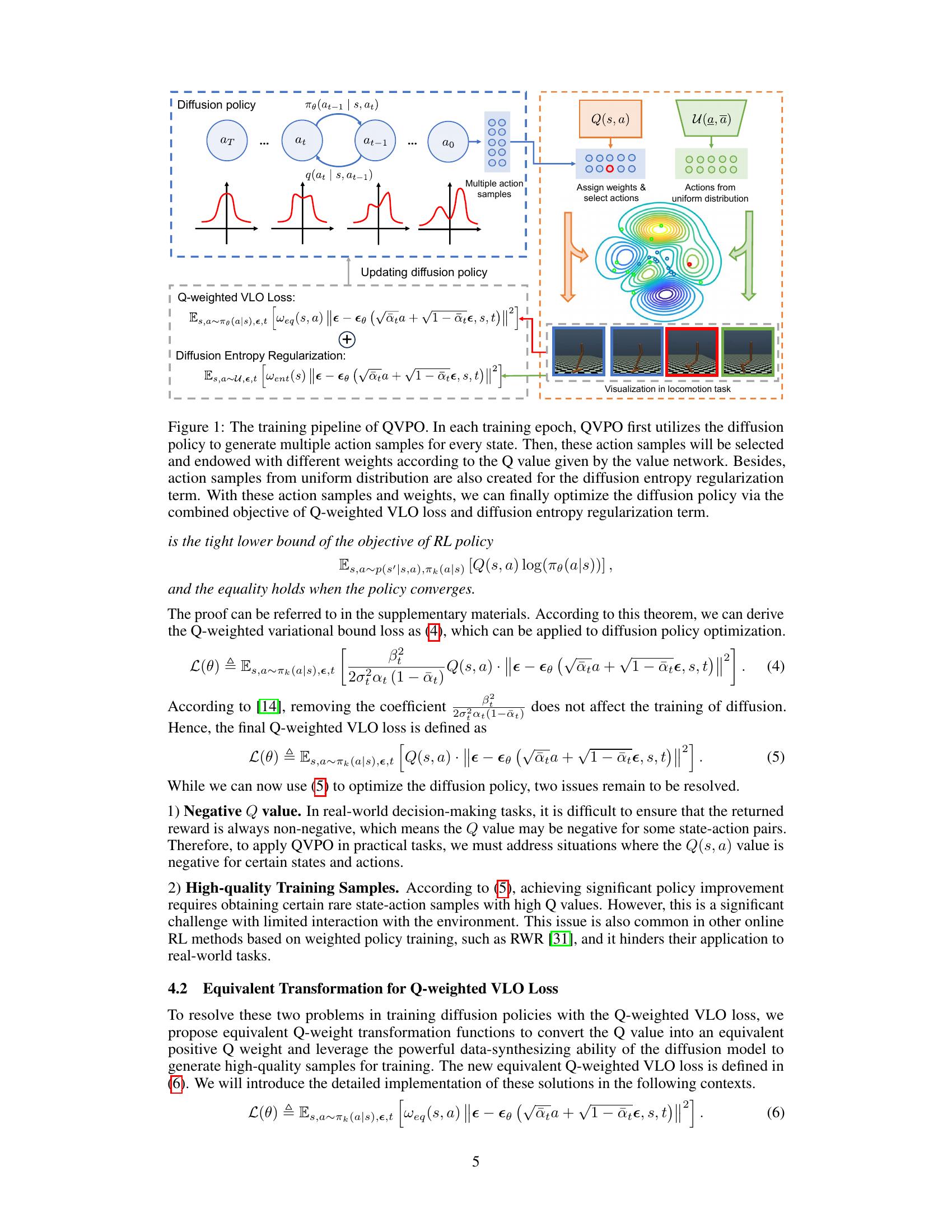 Diffusion-based Reinforcement Learning via Q-weighted Variational Policy Optimization - 智源社区论文