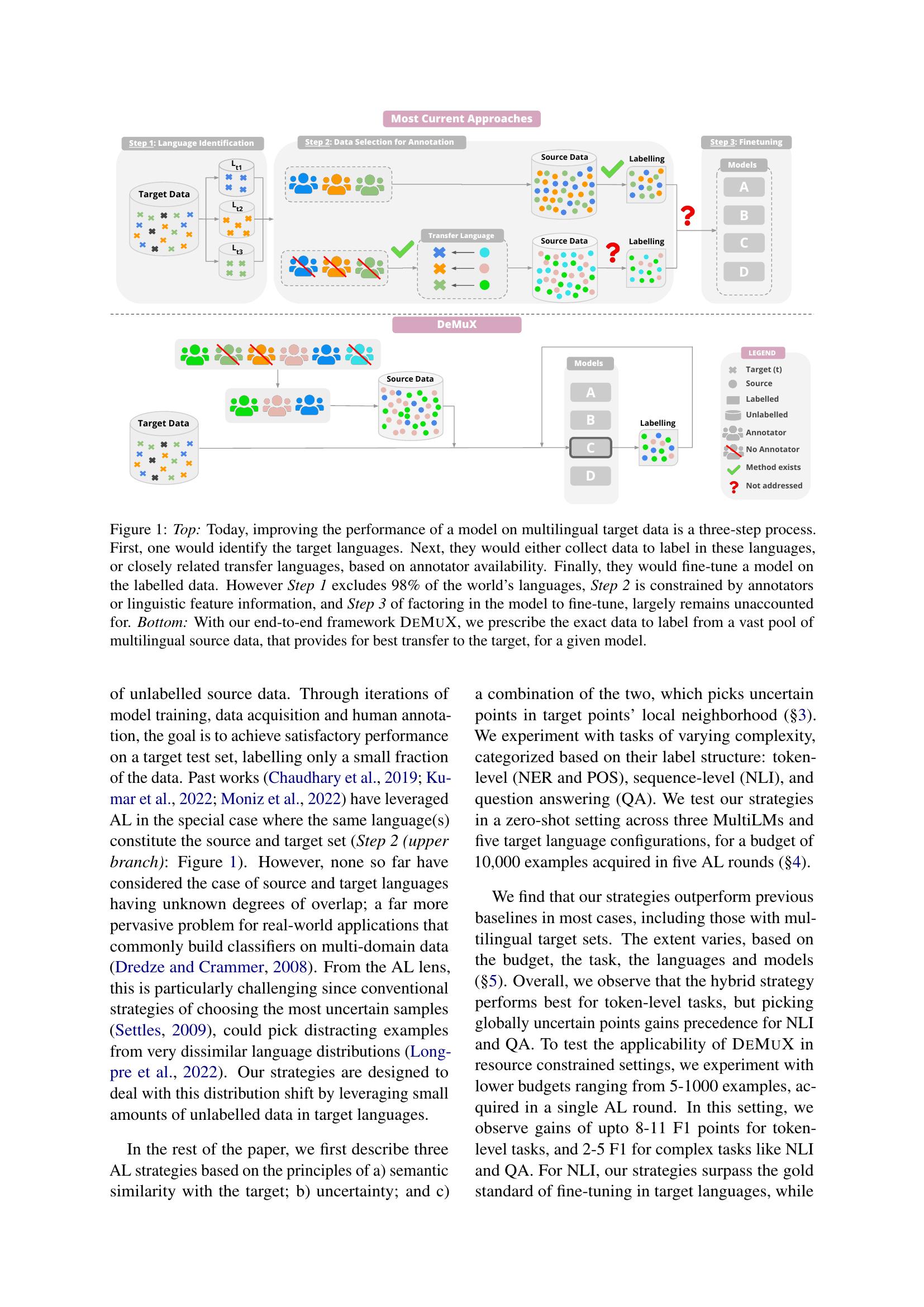 DeMuX: Data-efficient Multilingual Learning - 智源社区论文