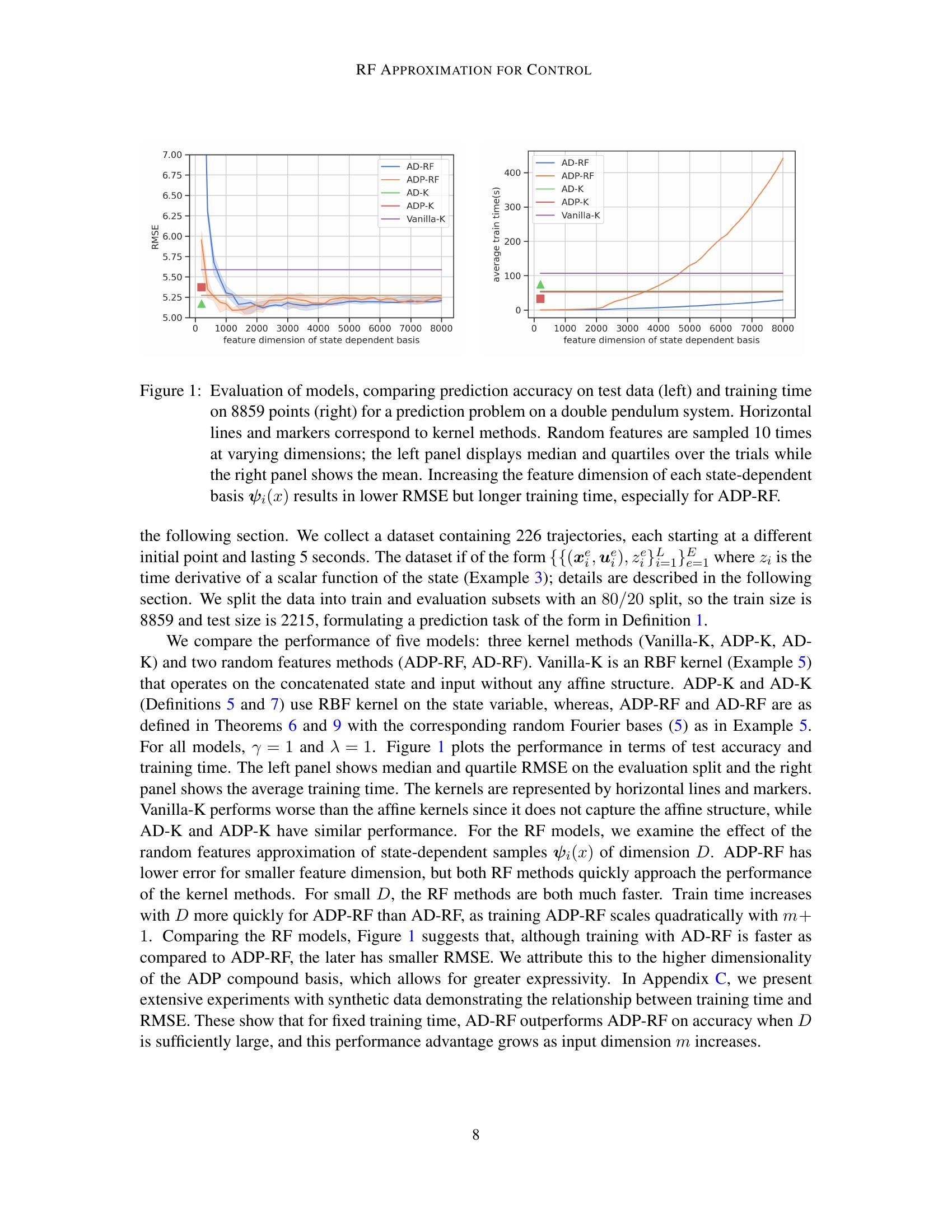 Random Features Approximation for Control-Affine Systems - 智源社区论文