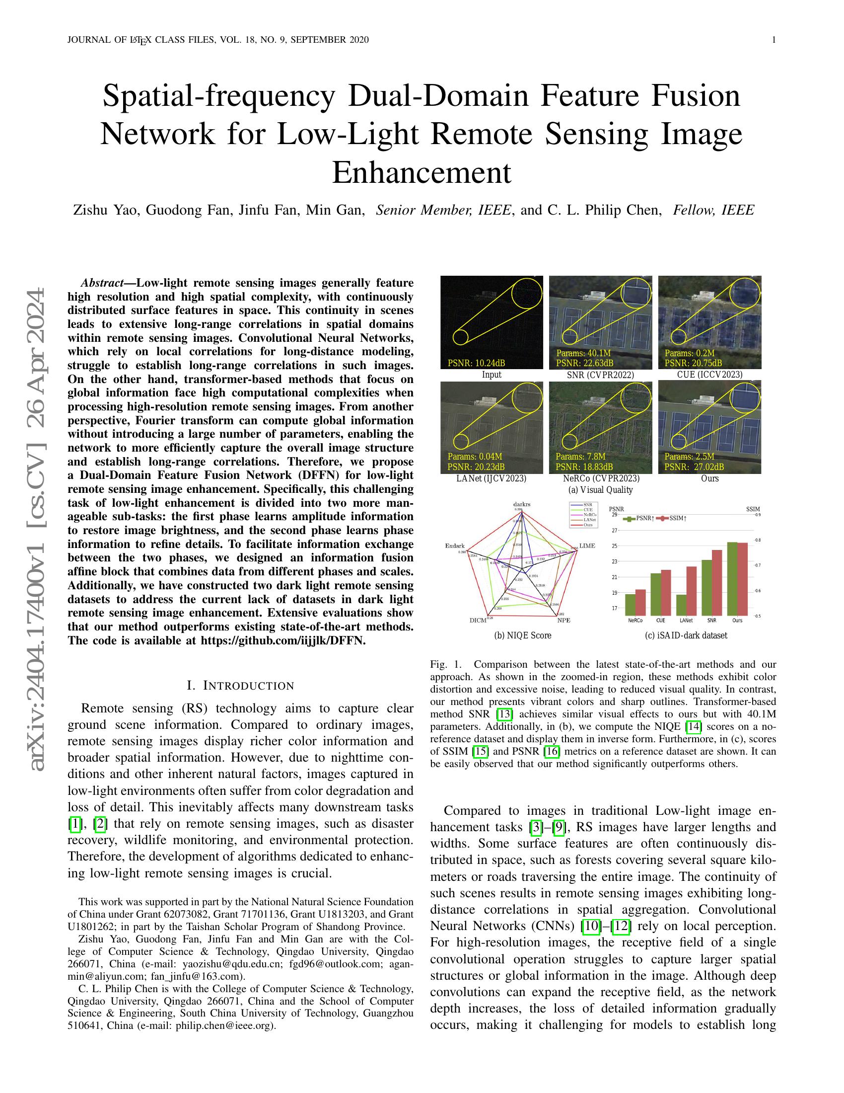 Spatial-frequency Dual-Domain Feature Fusion Network for Low-Light ...