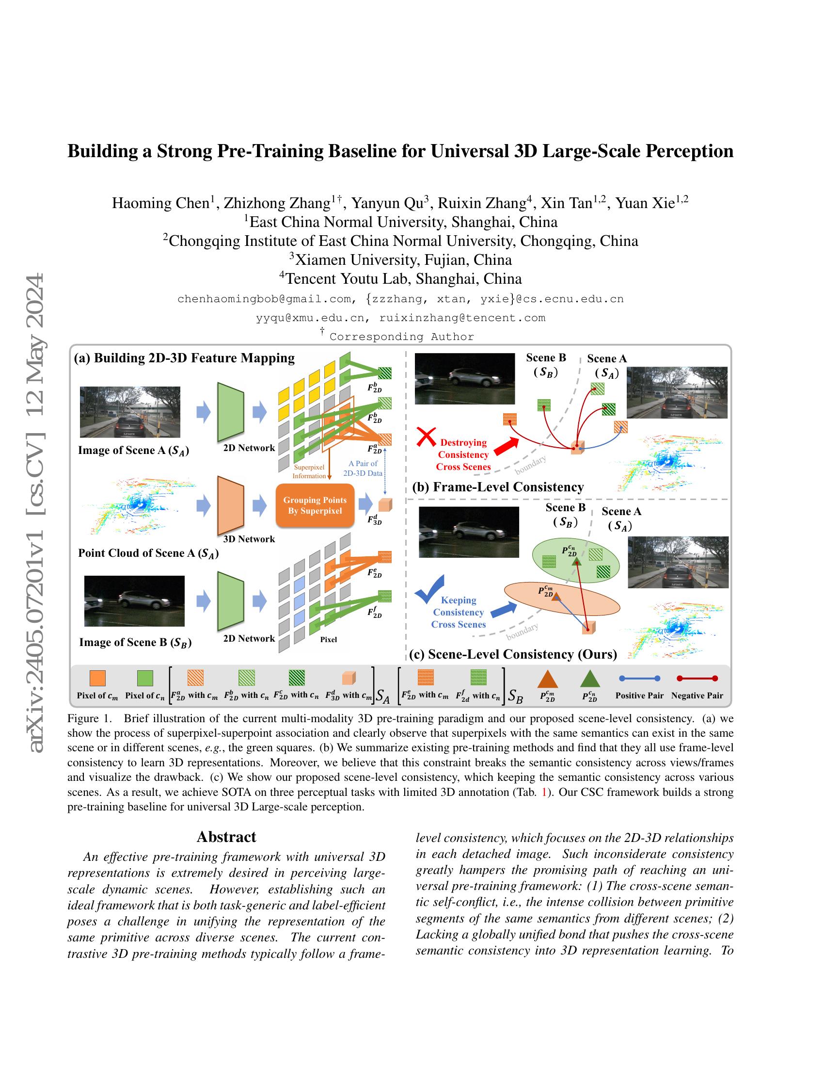 Building a Strong Pre-Training Baseline for Universal 3D Large-Scale Perception - 智源社区论文