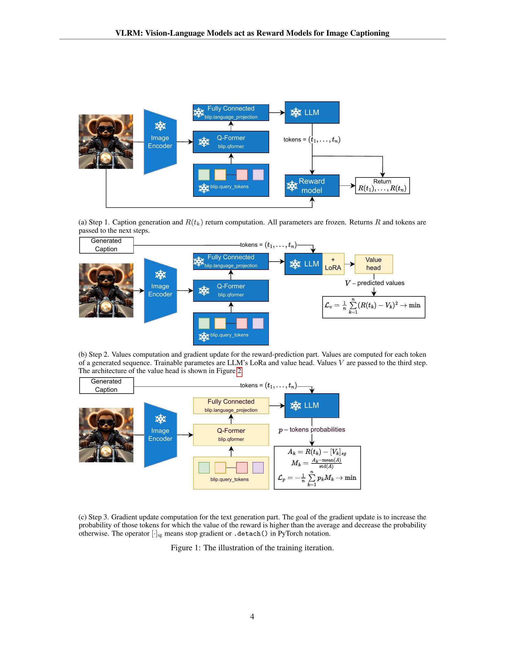 VLRM: Vision-Language Models act as Reward Models for Image Captioning ...