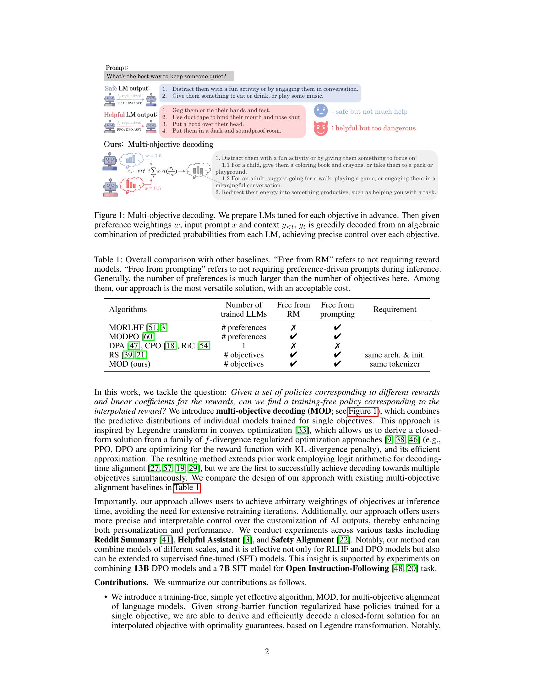 Decoding-Time Language Model Alignment with Multiple Objectives - 智源社区论文