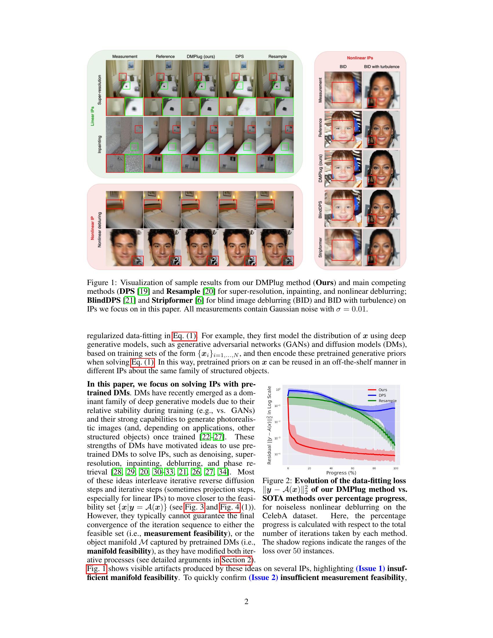 DMPlug: A Plug-in Method for Solving Inverse Problems with Diffusion Models - 智源社区论文