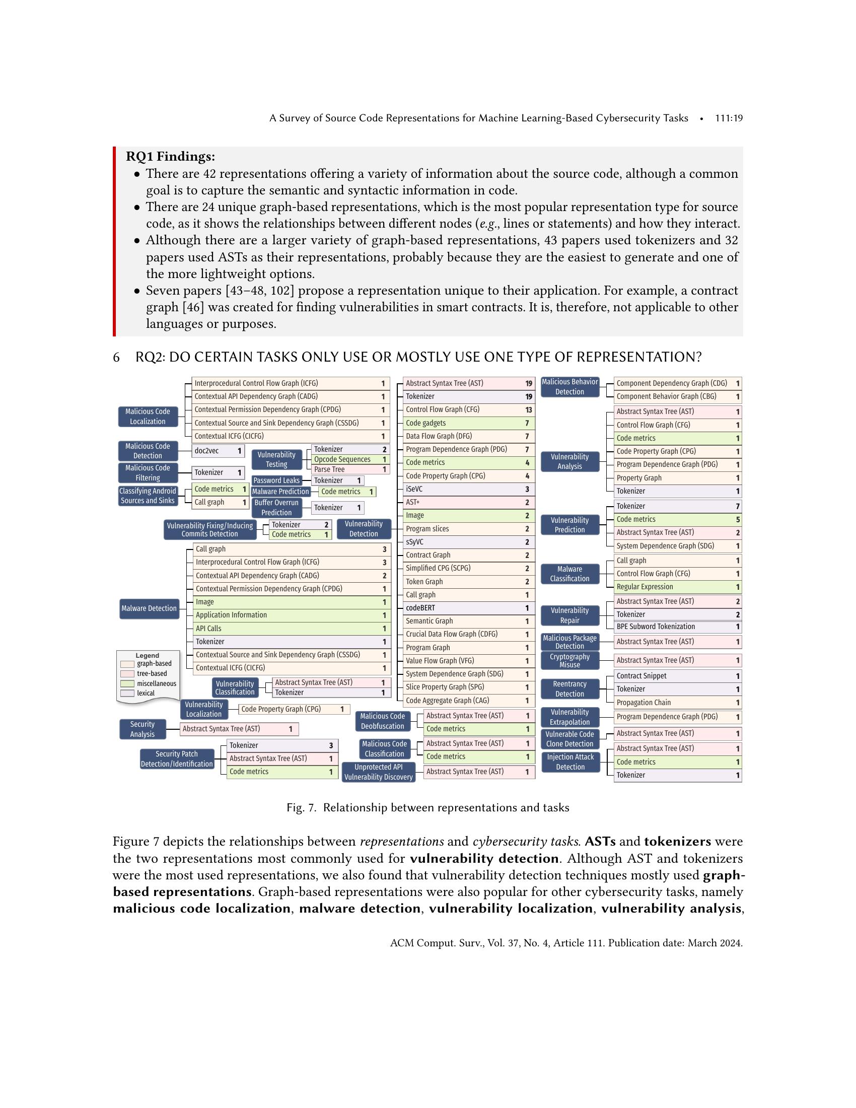 A Survey of Source Code Representations for Machine Learning-Based ...