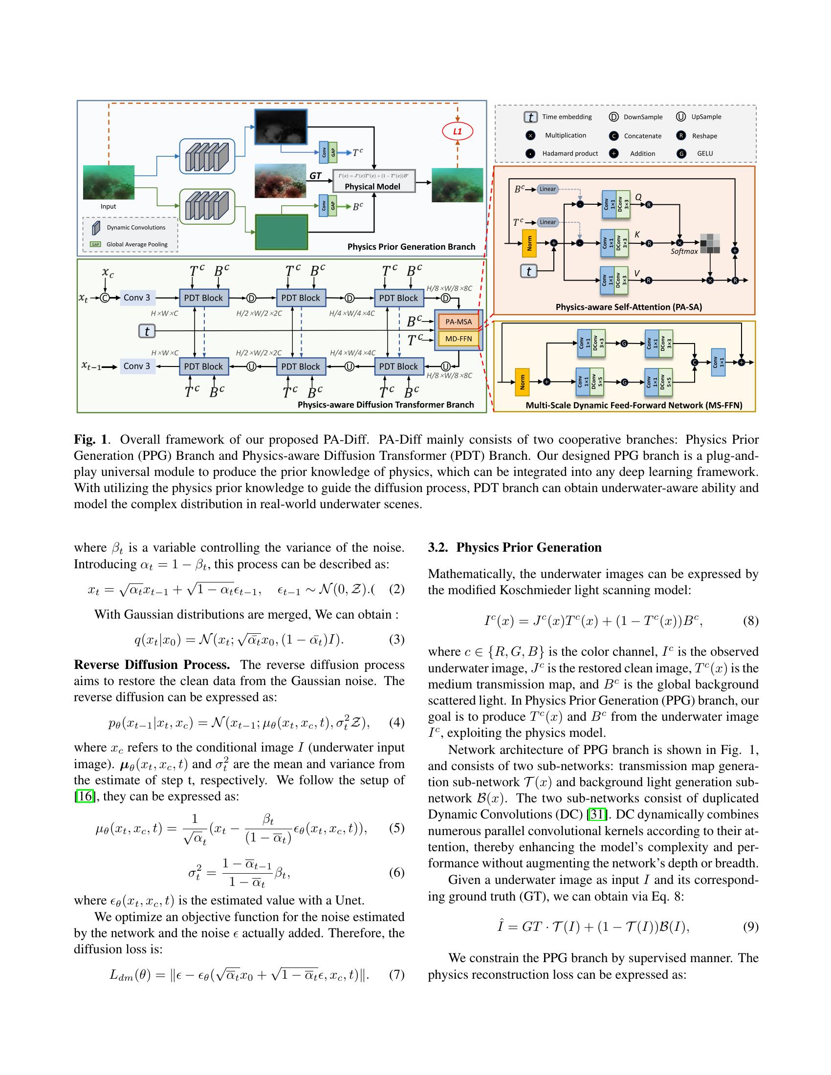 Learning A Physical-aware Diffusion Model Based on Transformer for ...