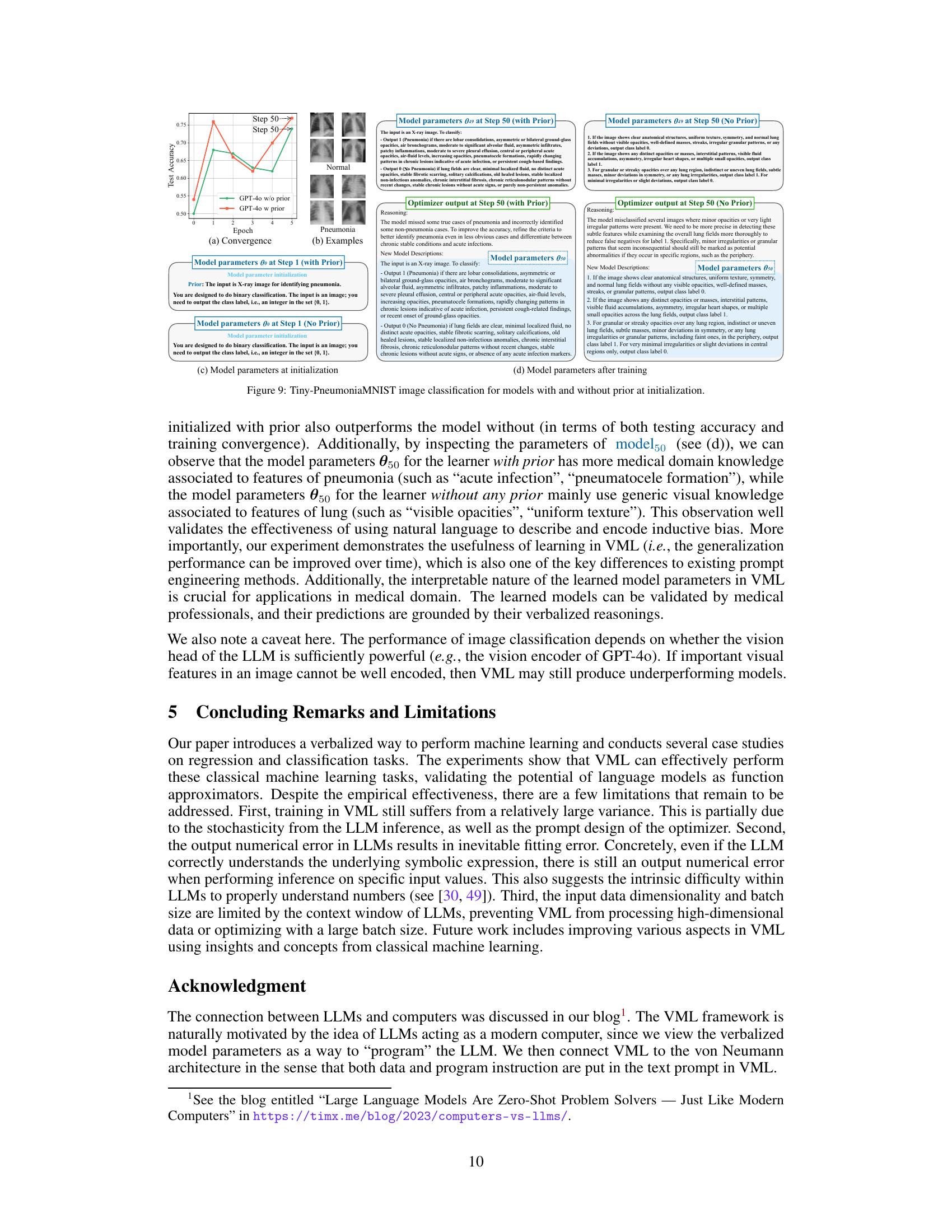 Verbalized Machine Learning: Revisiting Machine Learning with Language Models - 智源社区论文