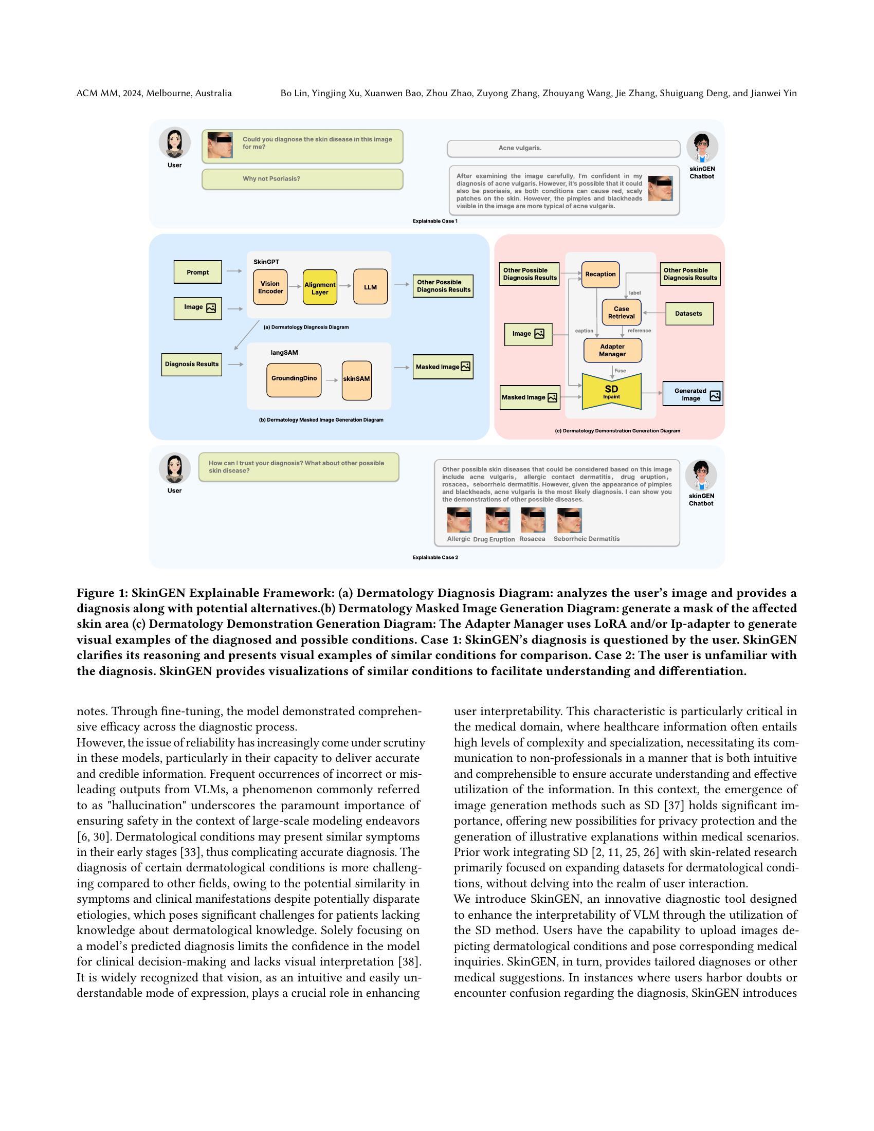 SkinGEN: an Explainable Dermatology Diagnosis-to-Generation Framework ...