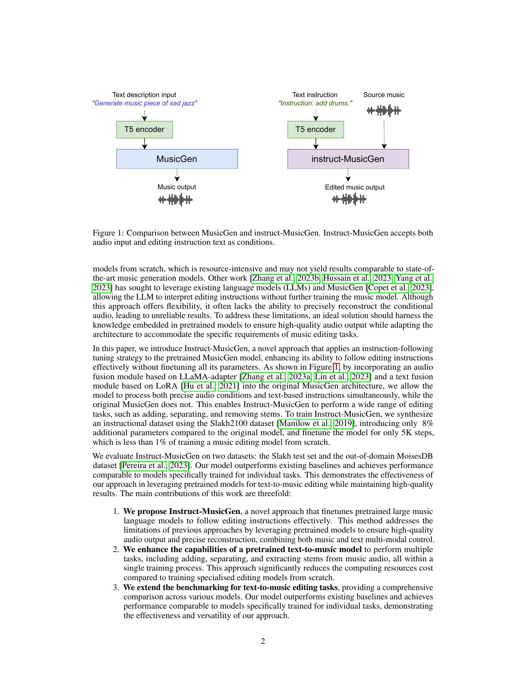 Instruct-MusicGen: Unlocking Text-to-Music Editing for Music Language ...
