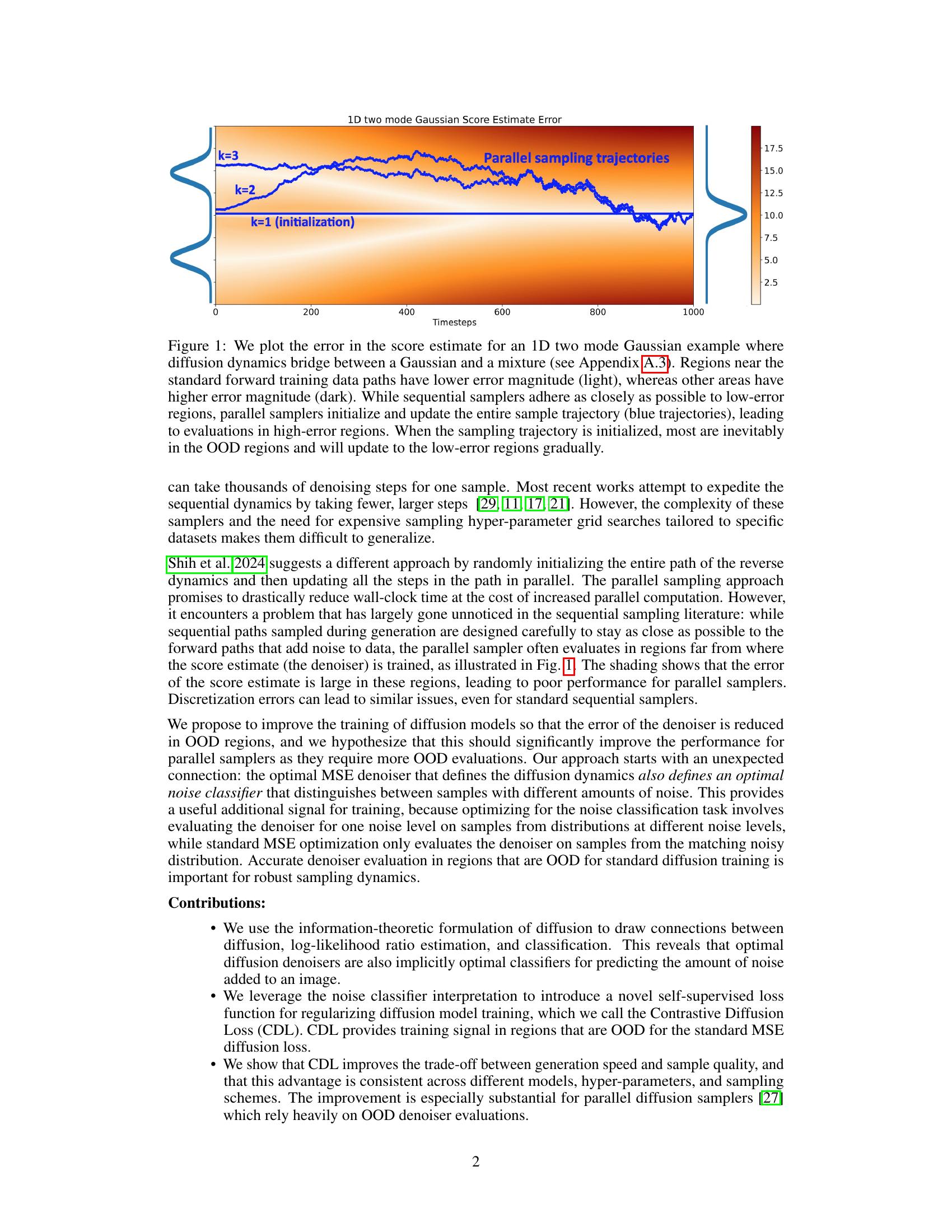 Your Diffusion Model is Secretly a Noise Classifier and Benefits from Contrastive Training - 智源社区论文